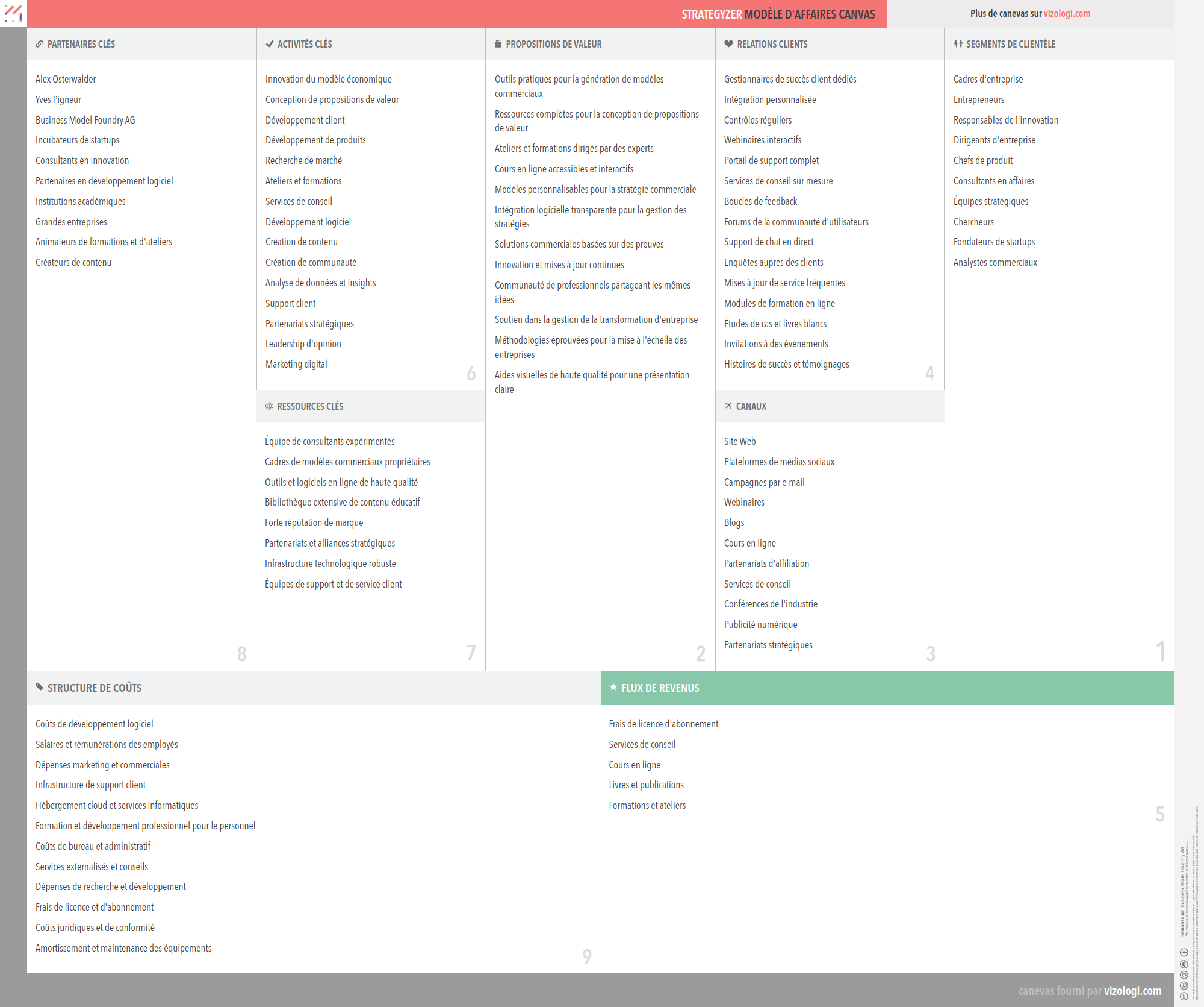 What is Strategyzer's business model? | Vizologi