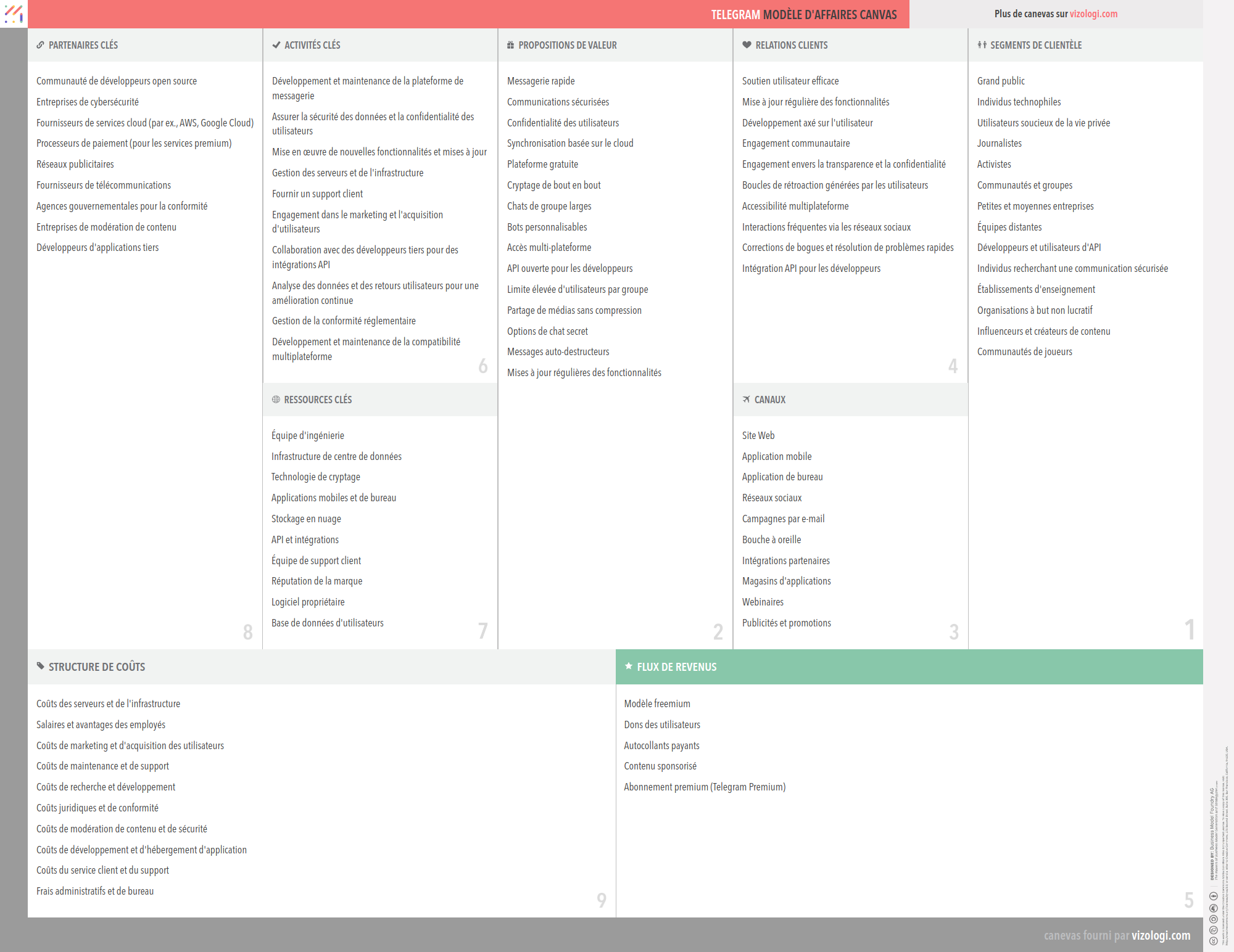 What is Telegram's business model? | Vizologi