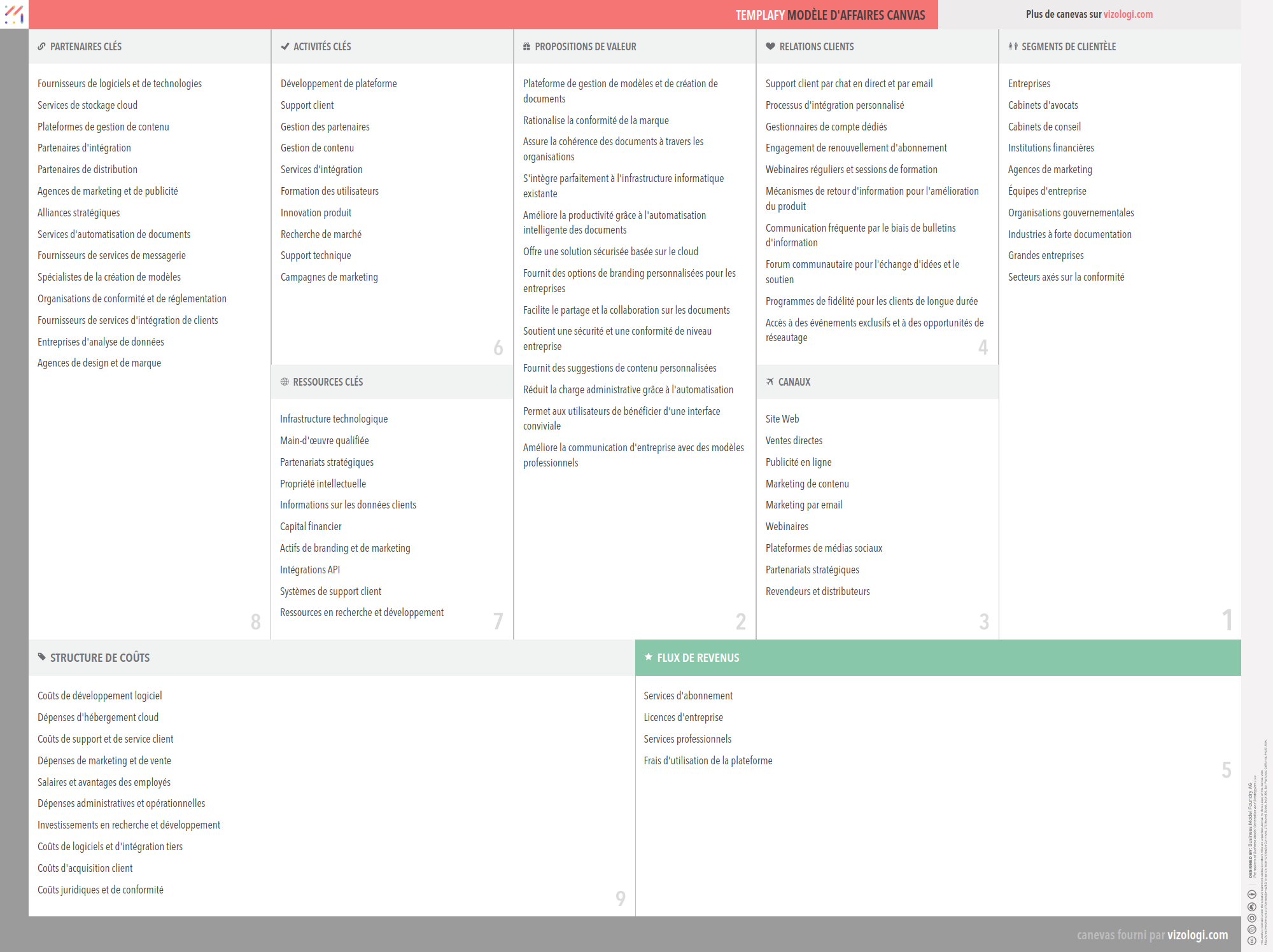 What is Templafy's business model? | Vizologi