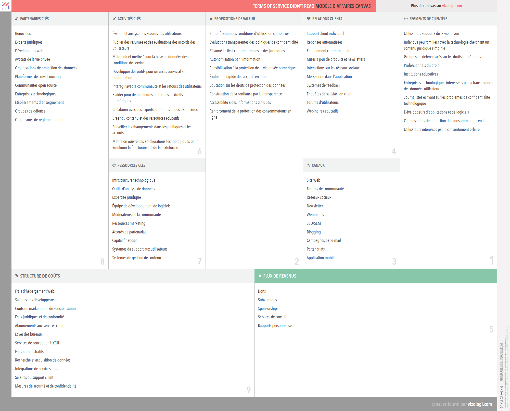 Qual è il modello di business di "Termini di servizio non letti ...