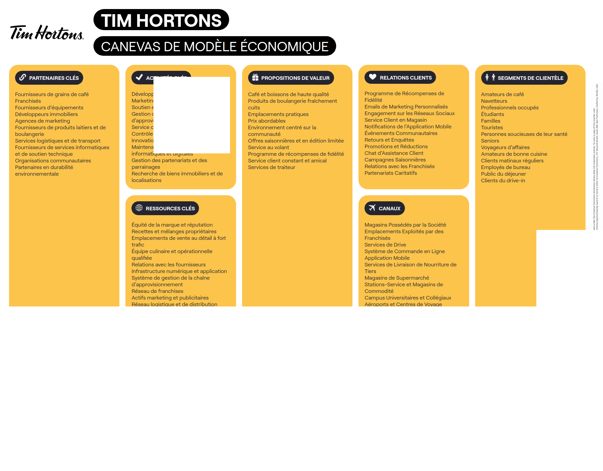 Canevas de stratégie d'entreprise - Vizologi