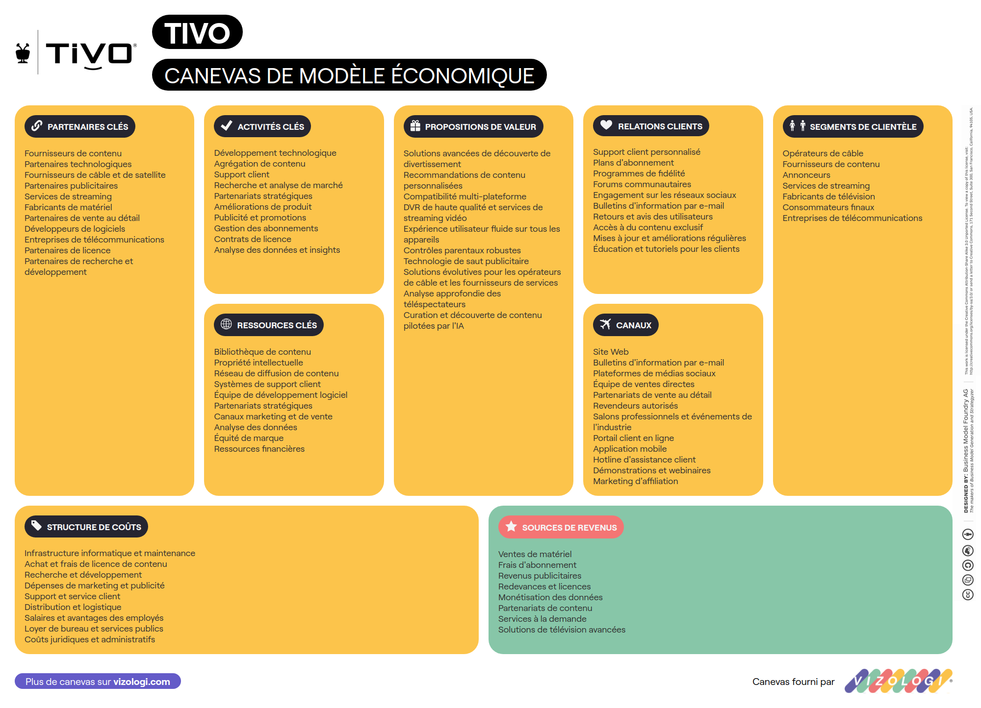 What is TiVo's business model? | Vizologi