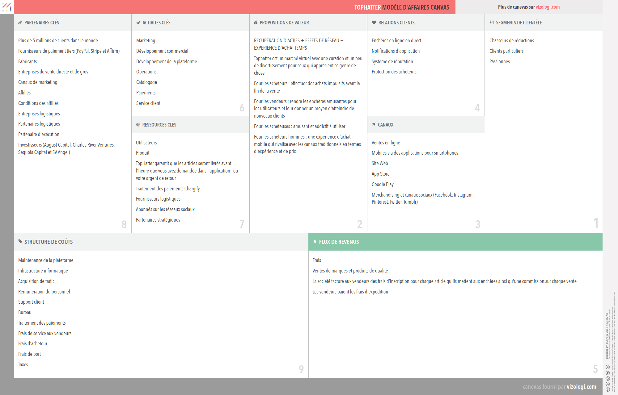 Tophatterのビジネスモデルとは？ | Vizologi