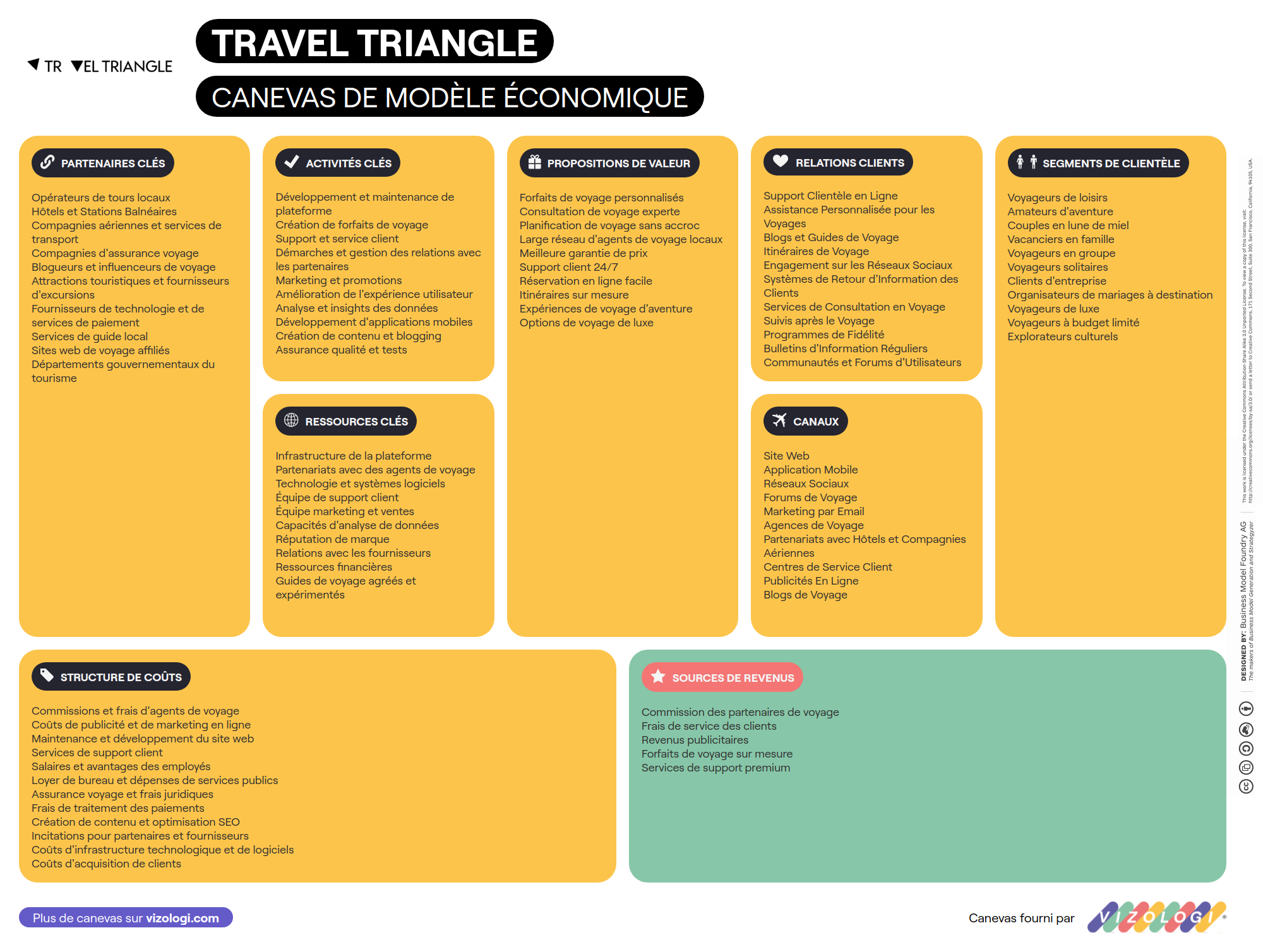 What is Travel Triangle's business model? | Vizologi