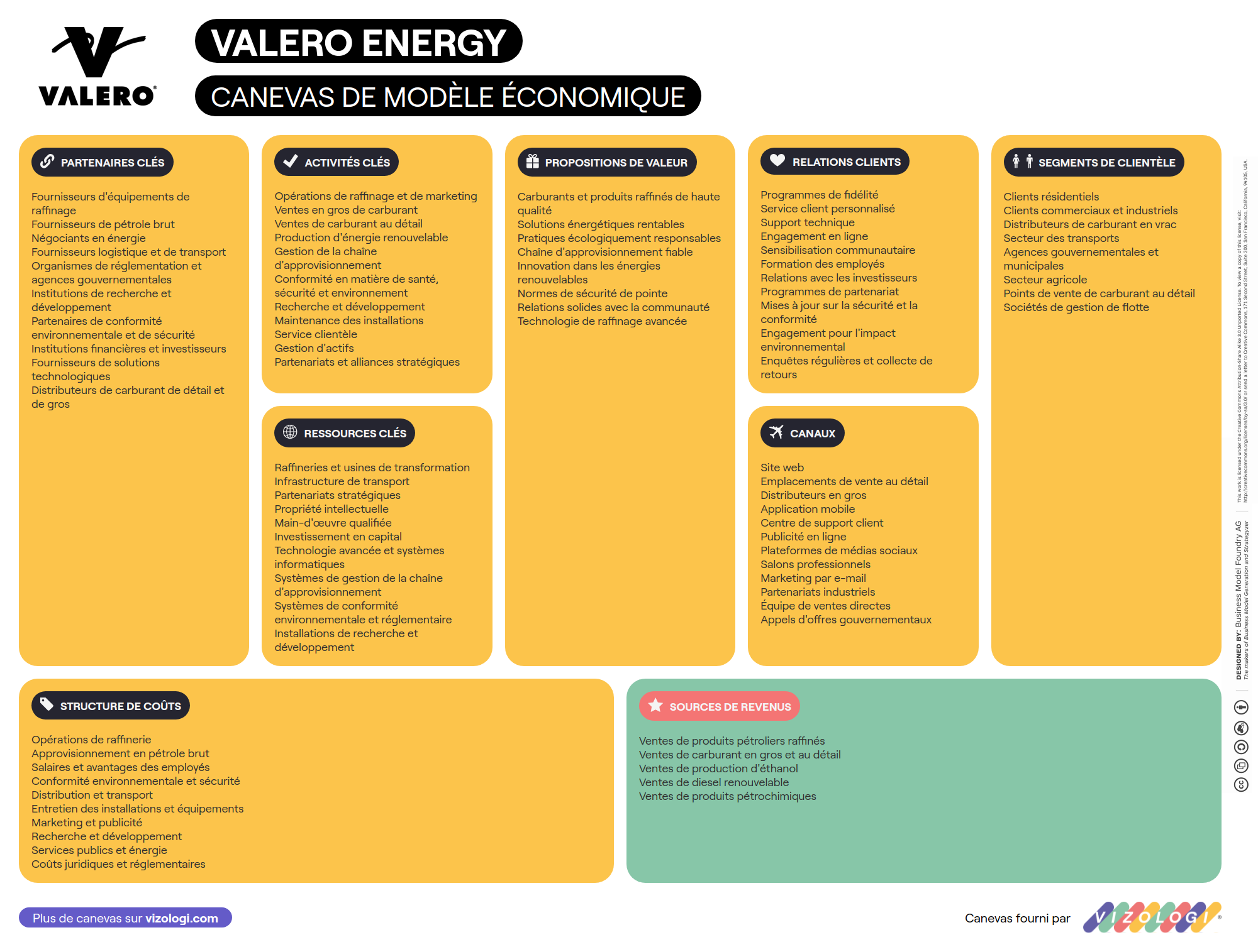 What is Valero Energy's business model? | Vizologi