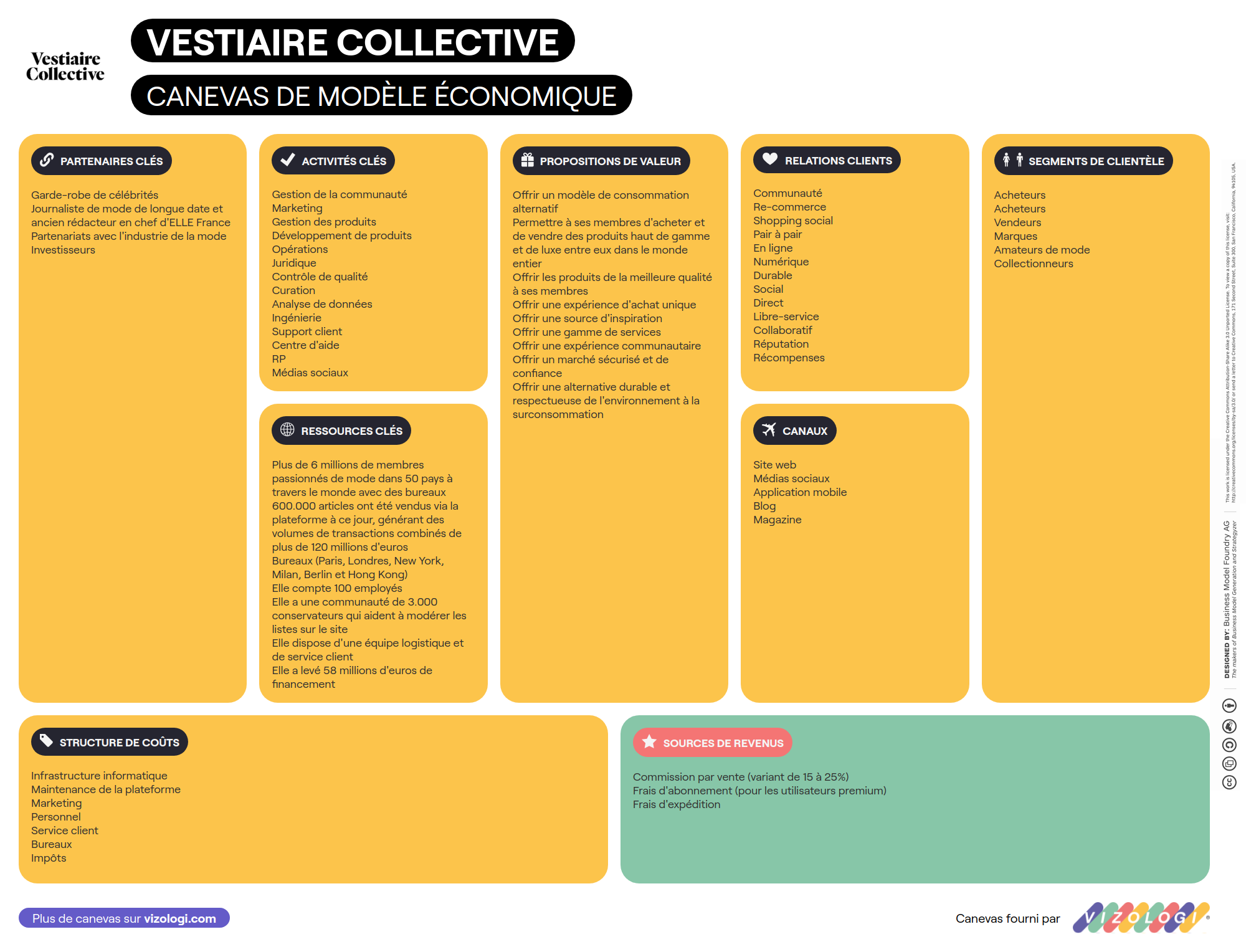 What is Vestiaire Collective's business model? | Vizologi