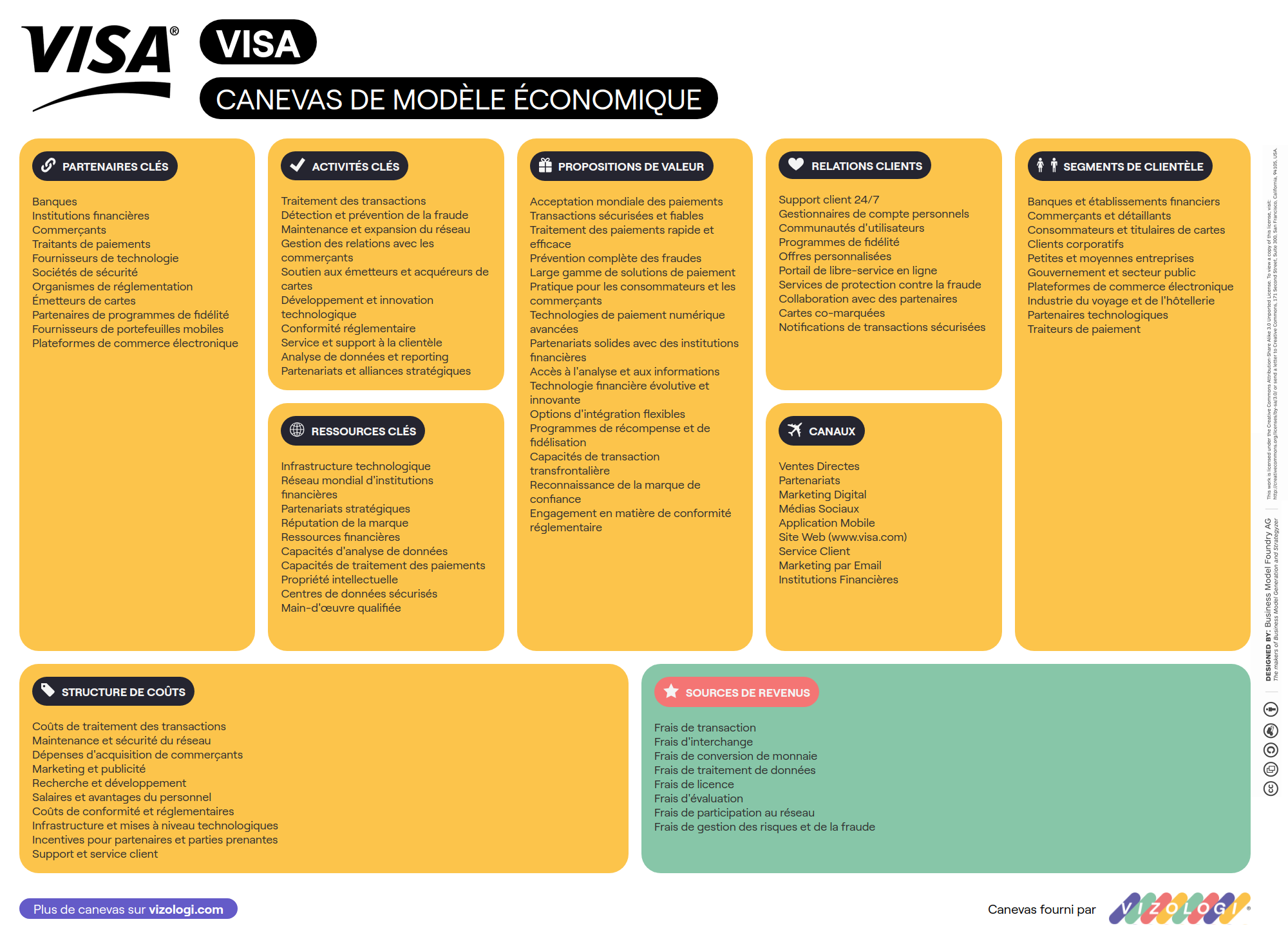 What is Visa's business model? | Vizologi
