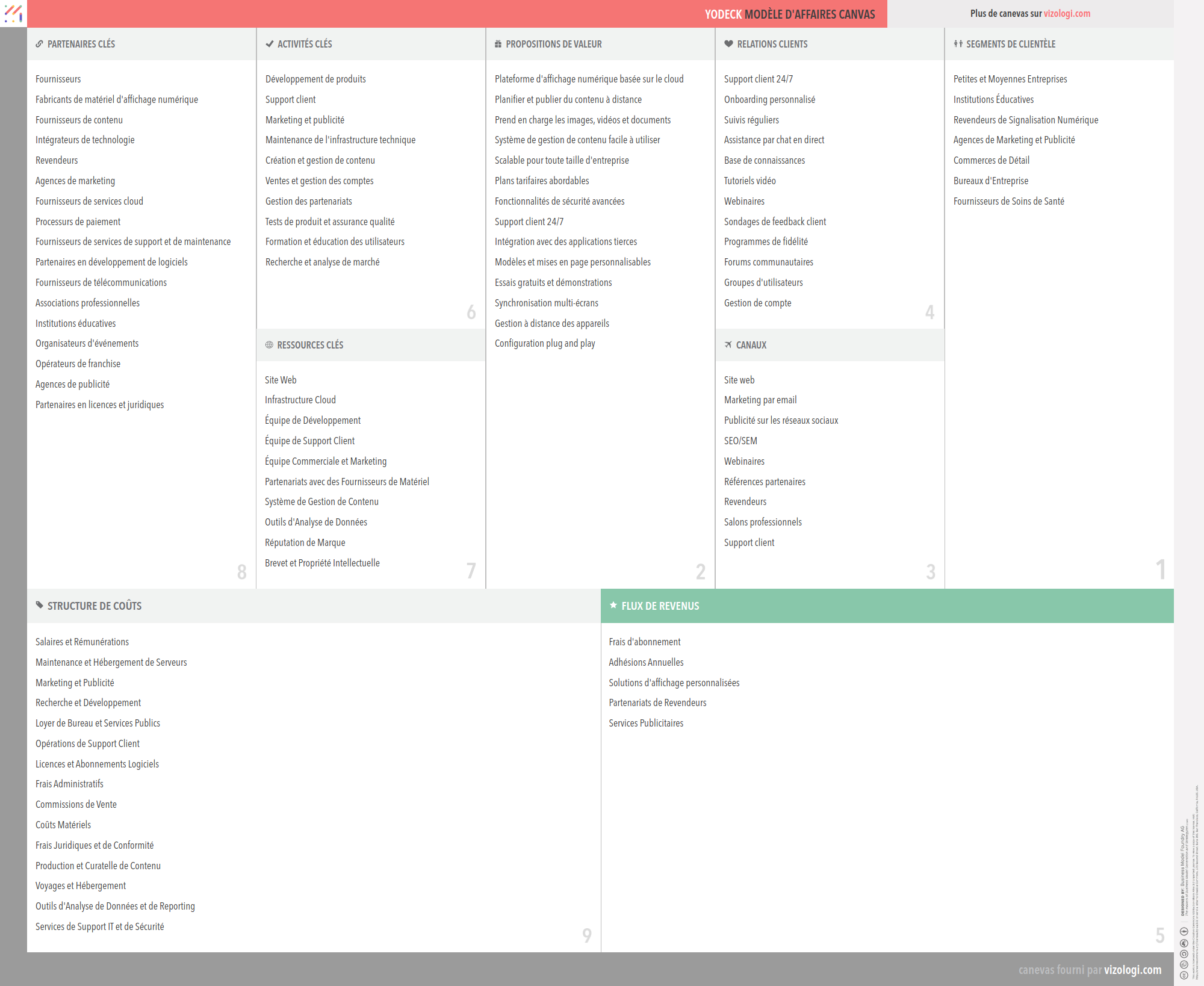Was ist das Geschäftsmodell von Yodeck? | Vizologi