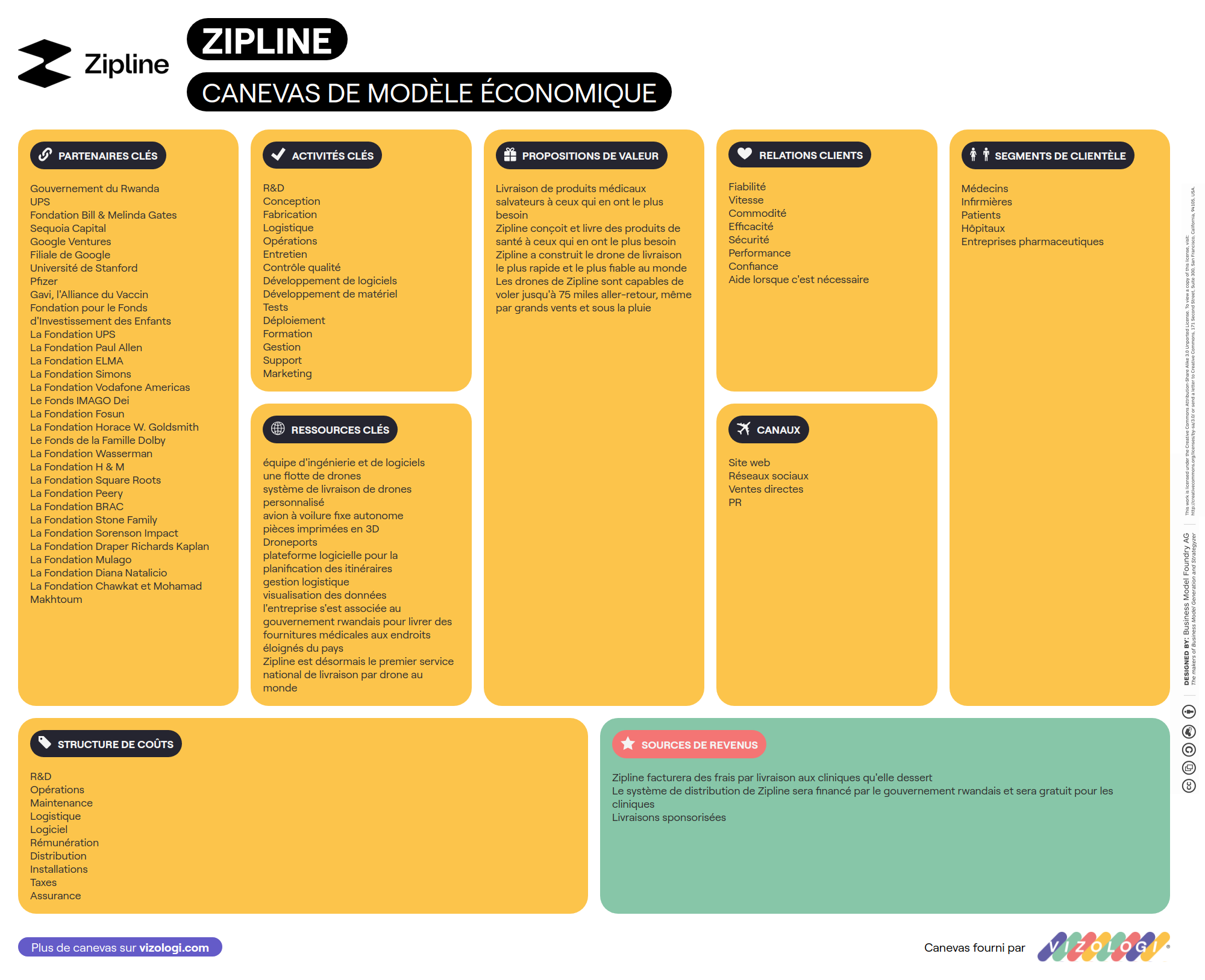 What is Zipline's business model? | Vizologi