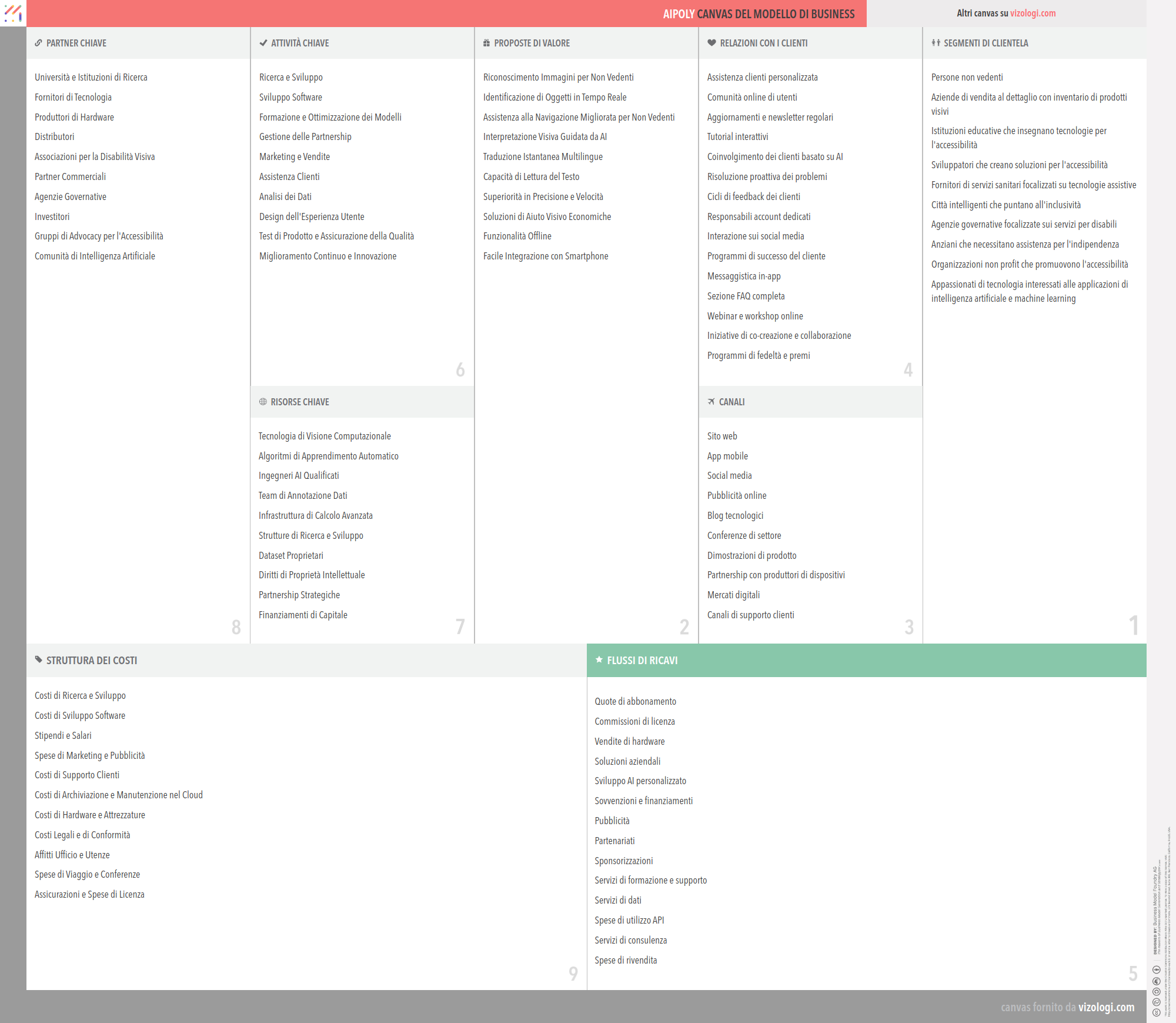 What is AiPoly's business model? | Vizologi