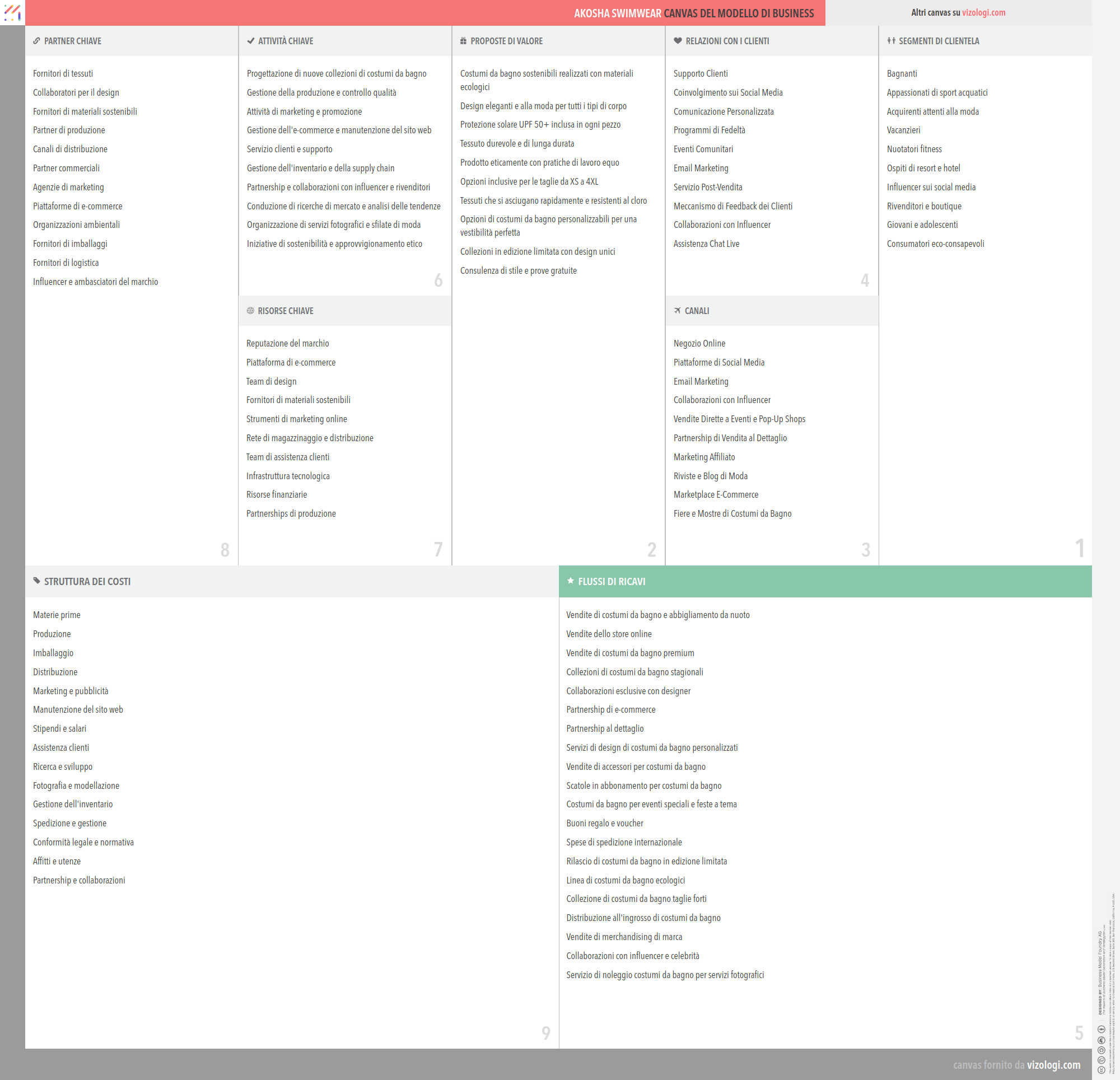 Was ist das Geschäftsmodell von Akosha Swimwear? | Vizologi
