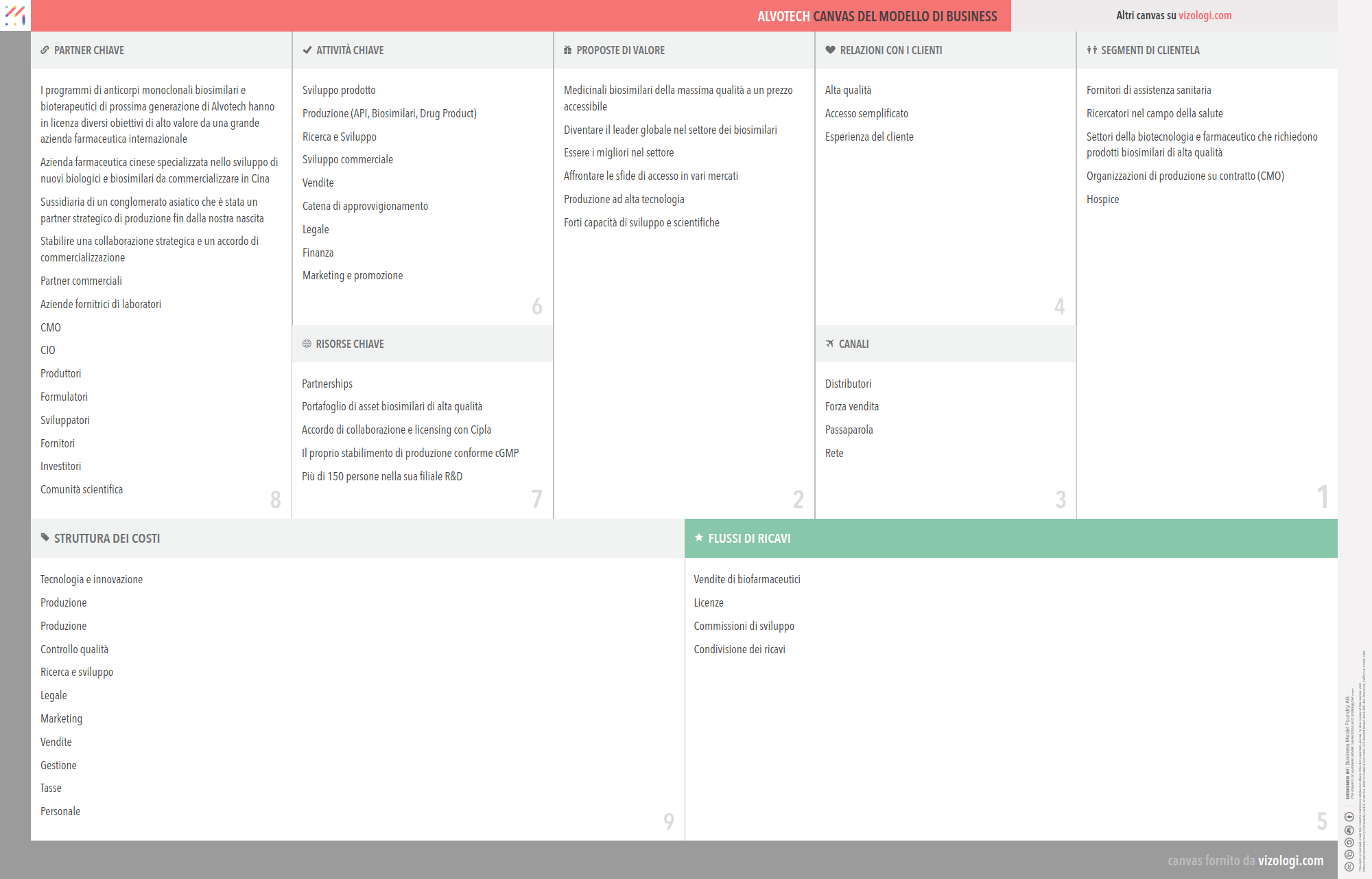 Wat is het bedrijfsmodel van Alvotech? | Vizologi
