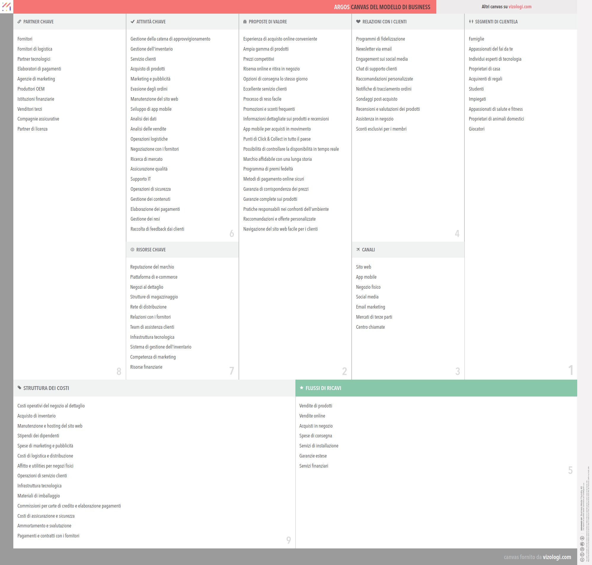What is Argos's business model? | Vizologi