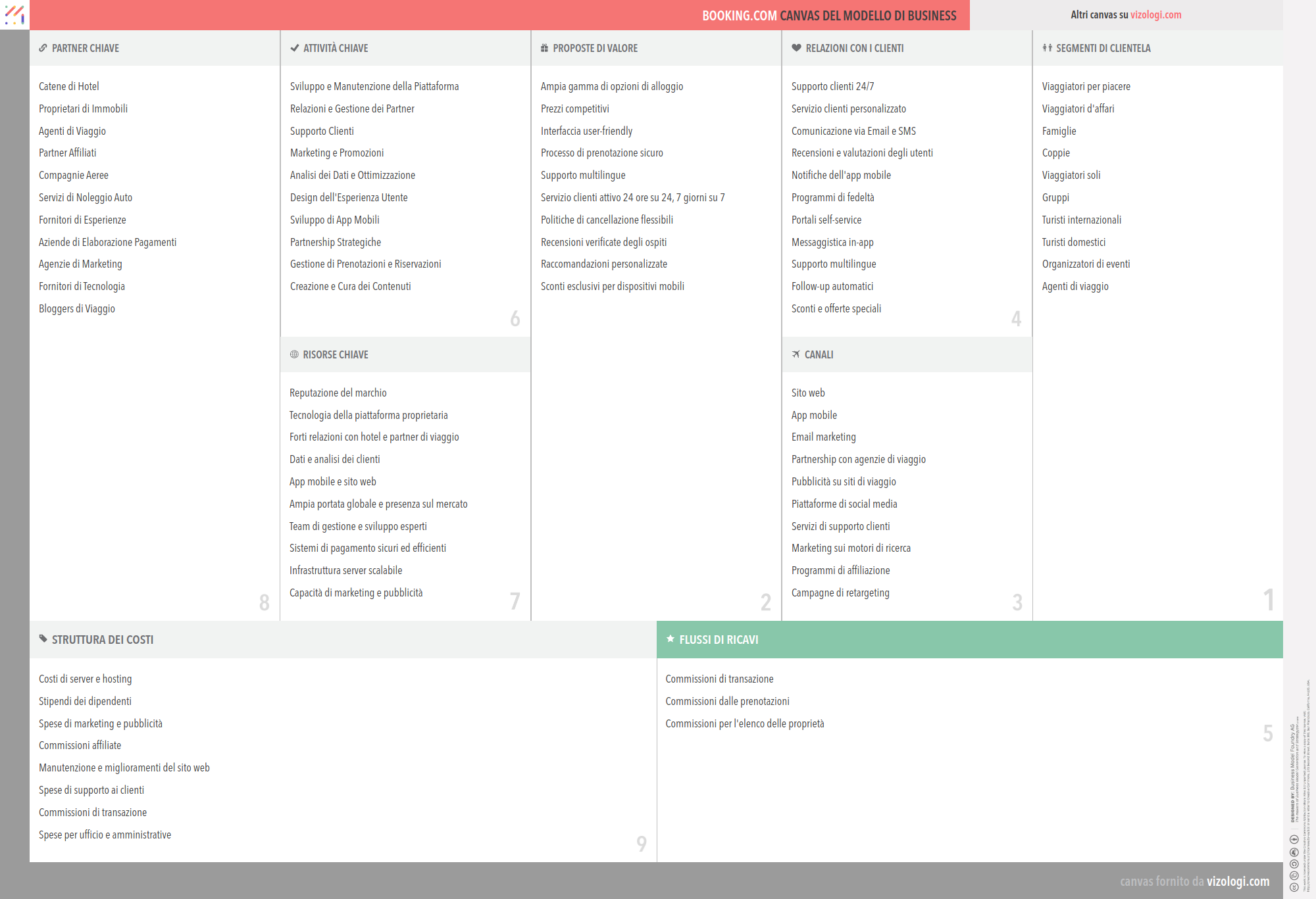 What is Booking.com's business model? | Vizologi