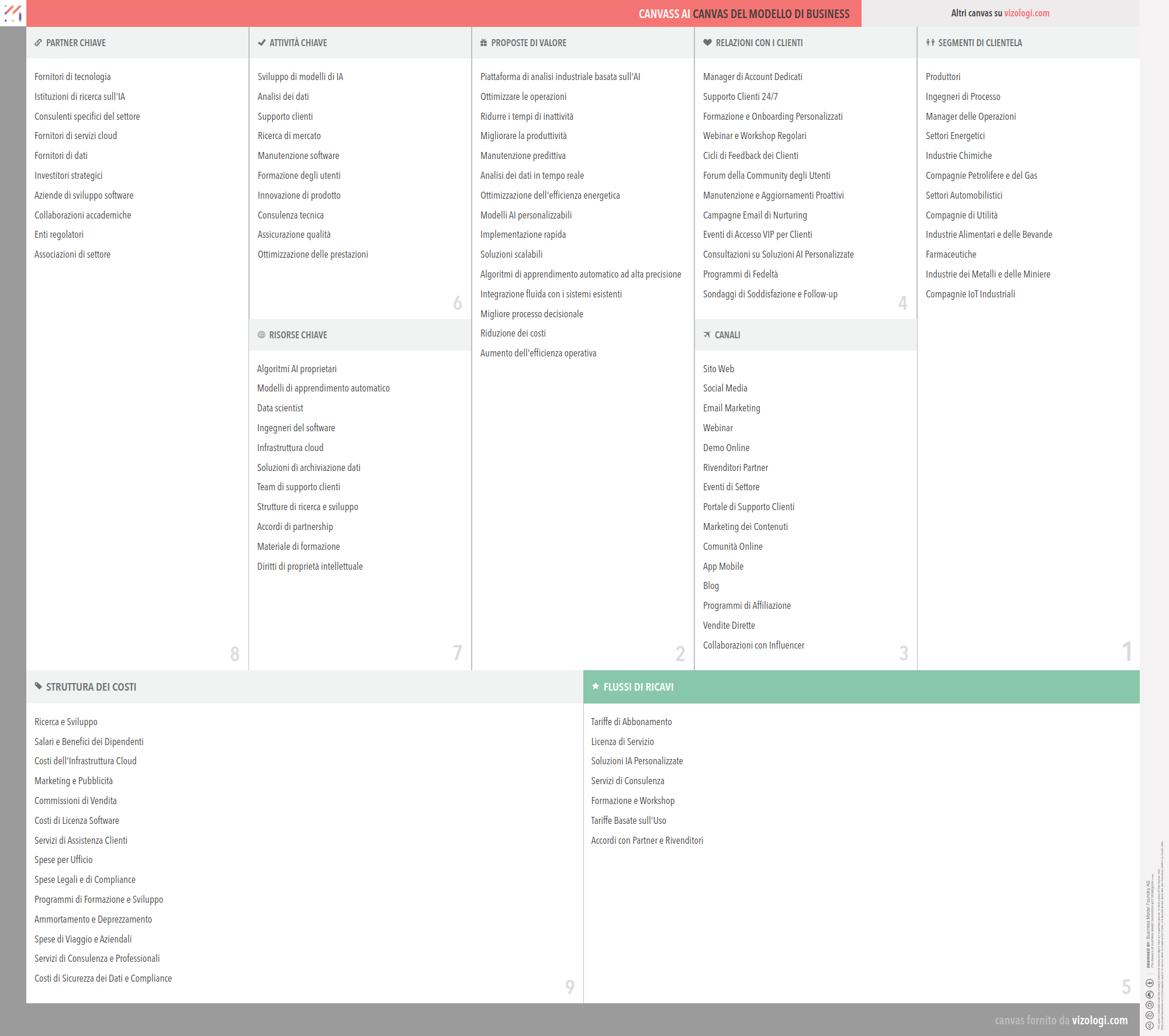 What is Canvass AI's business model? | Vizologi