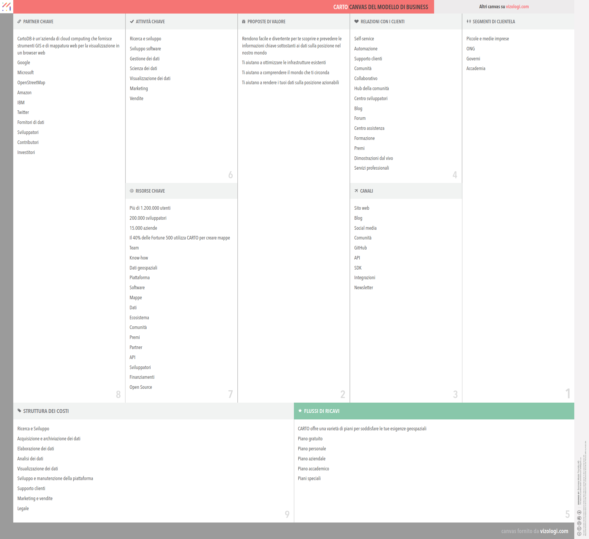 Business Strategy Canvas - Vizologi