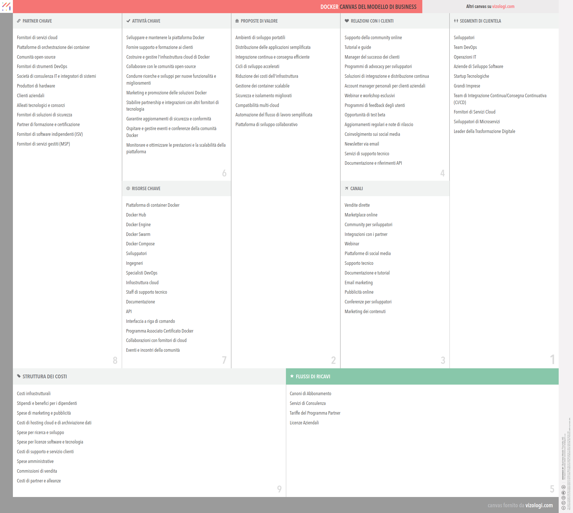 Какова бизнес-модель Docker? | Vizologi
