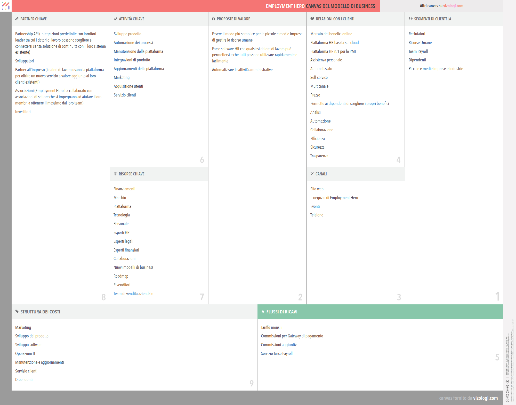 Qual è il modello di business di Employment Hero? | Vizologi