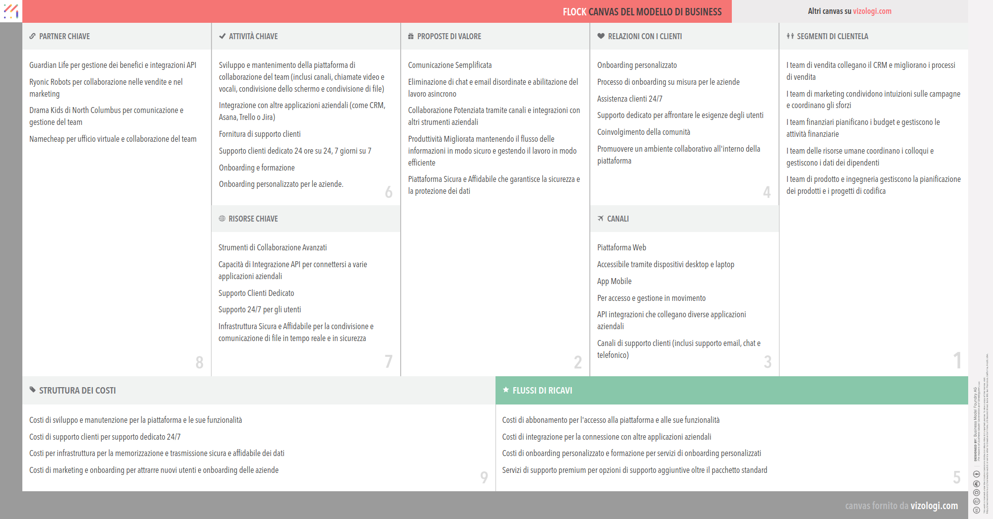 What is Flock's business model? | Vizologi