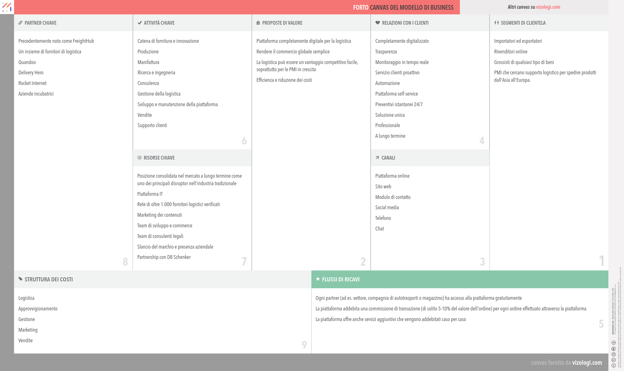 Business Strategy Canvas - Vizologi