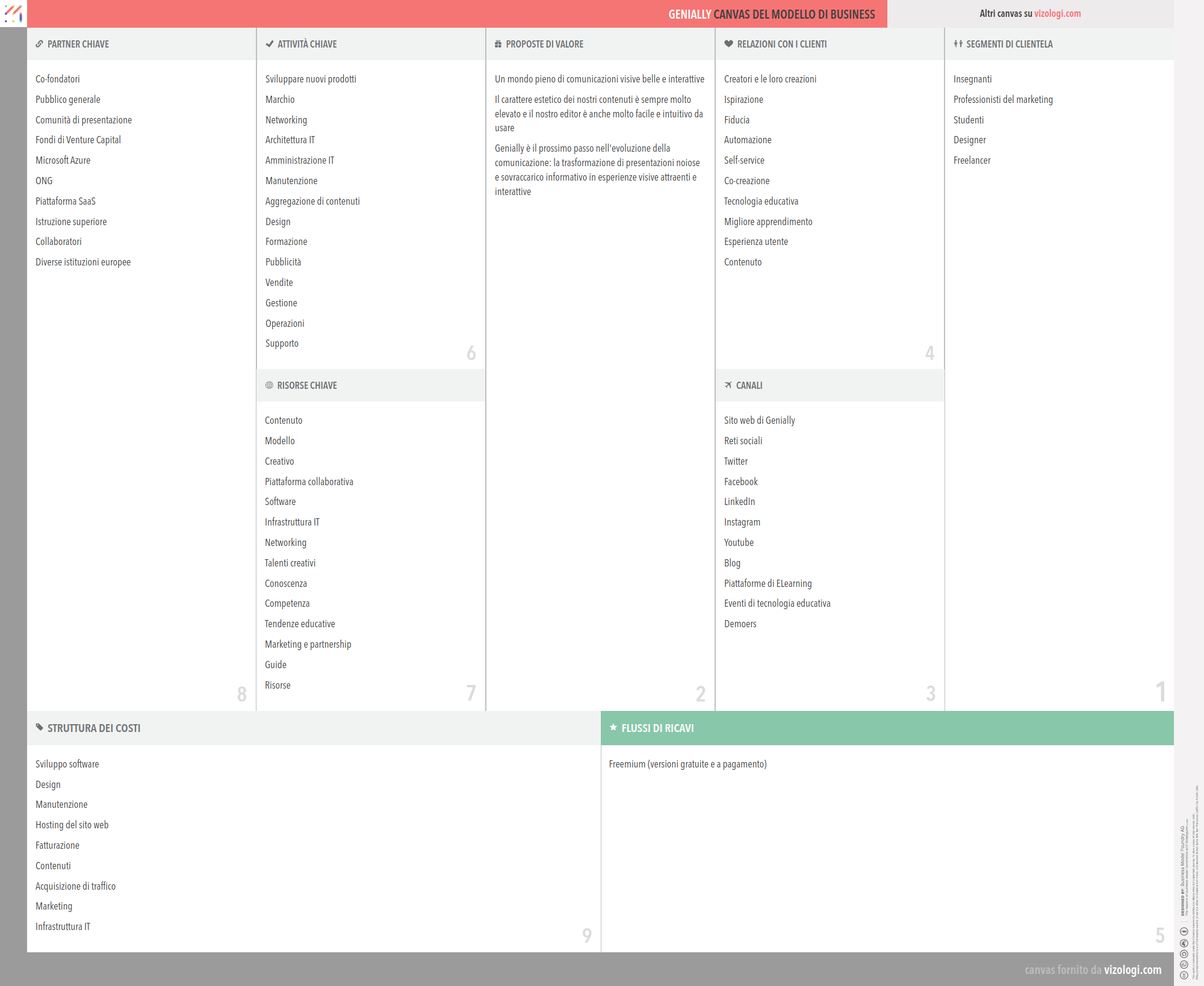 What is Genially's business model? | Vizologi