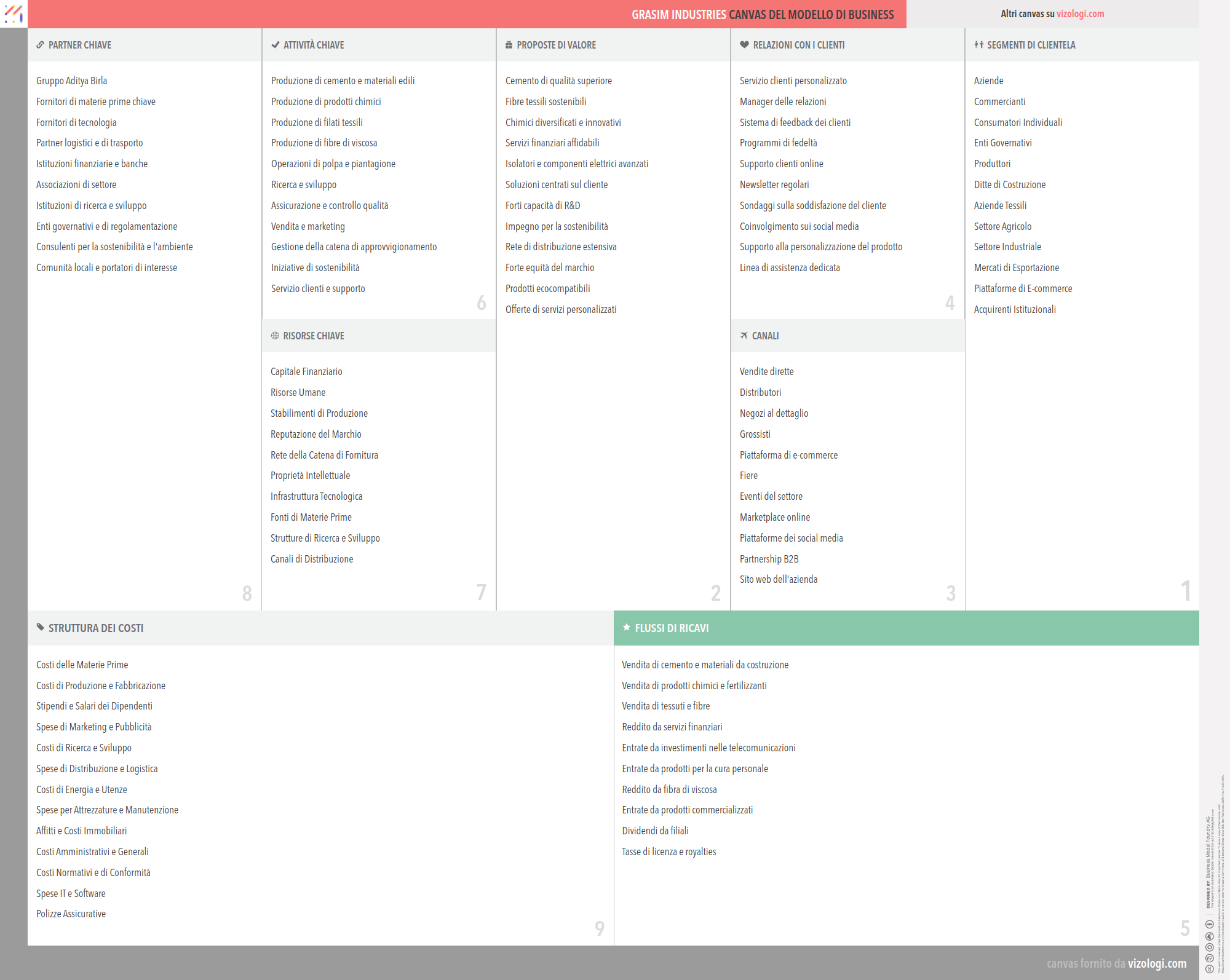 Business Strategy Canvas - Vizologi