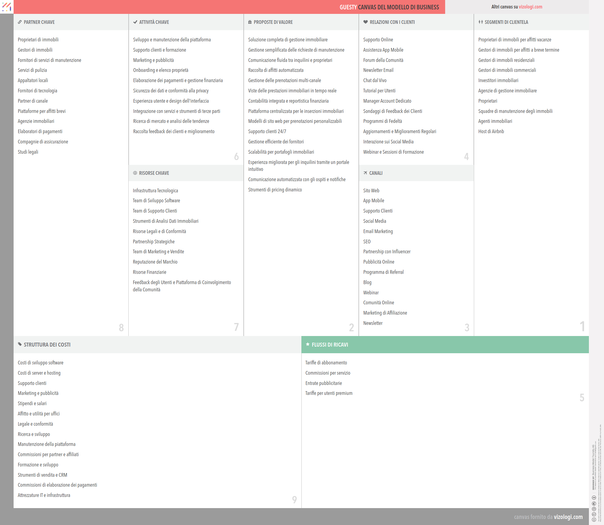 Guesty 的商业模式是什么？| Vizologi