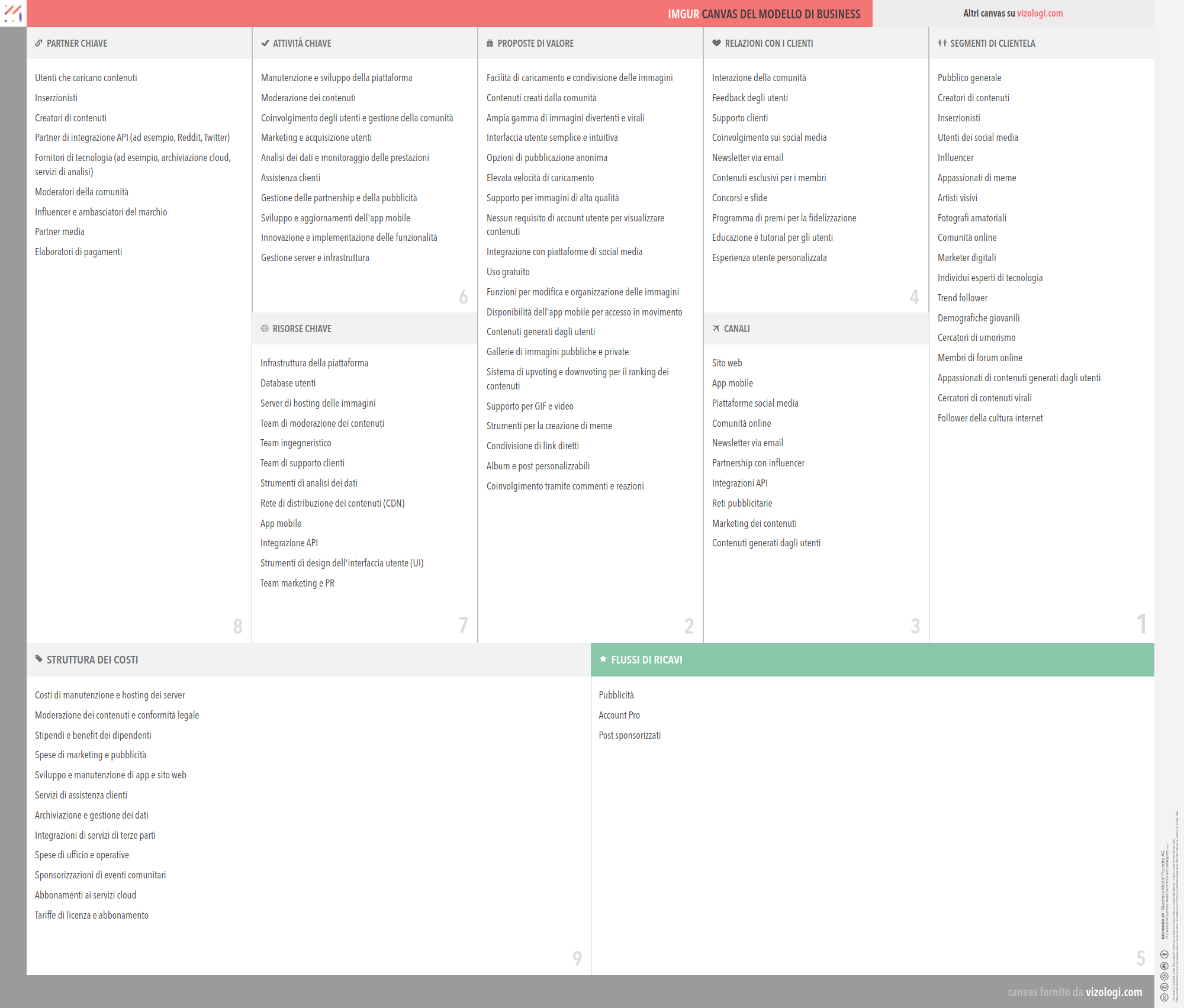 What is Imgur's business model? | Vizologi