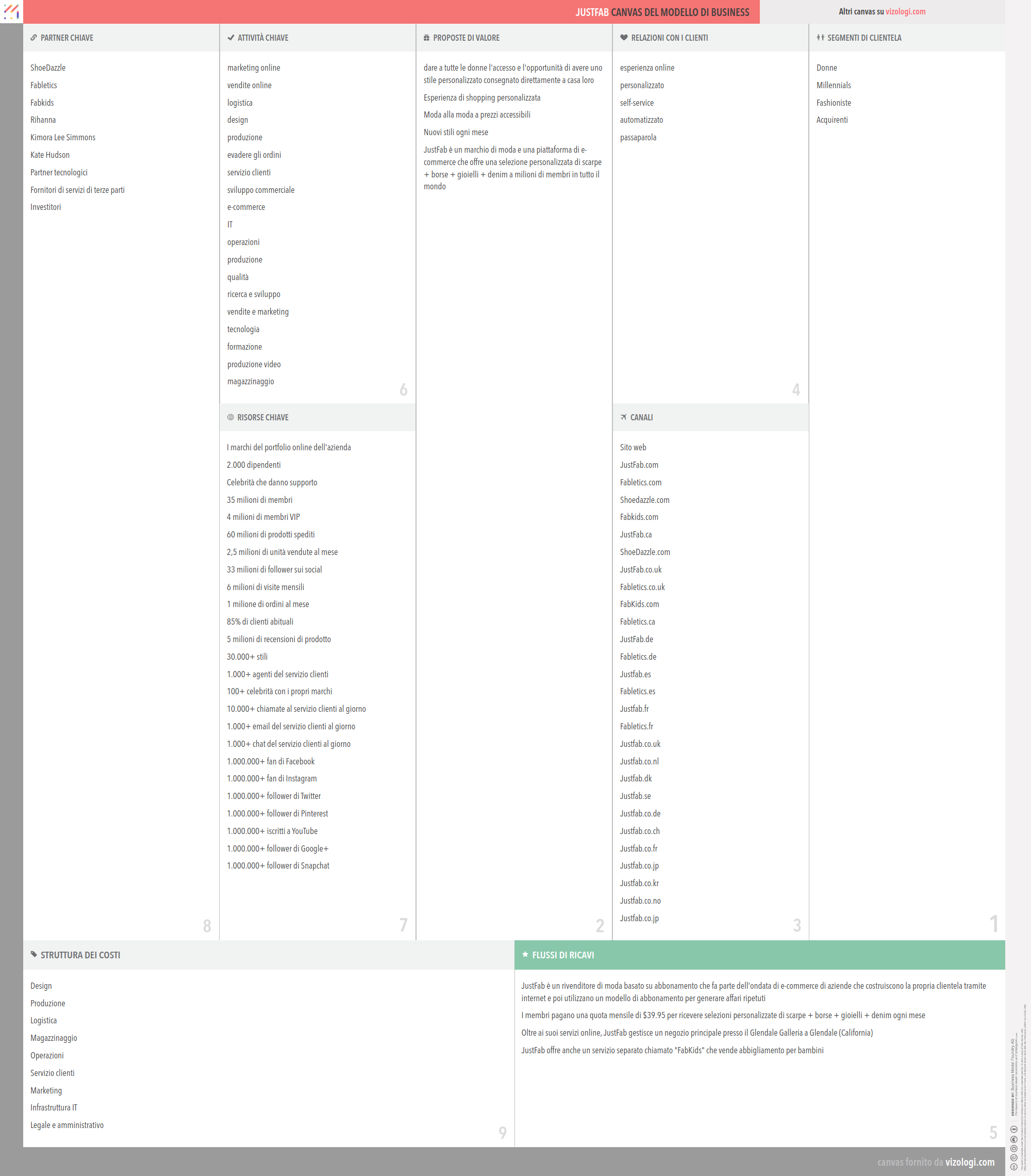 What is Justfab's business model? | Vizologi