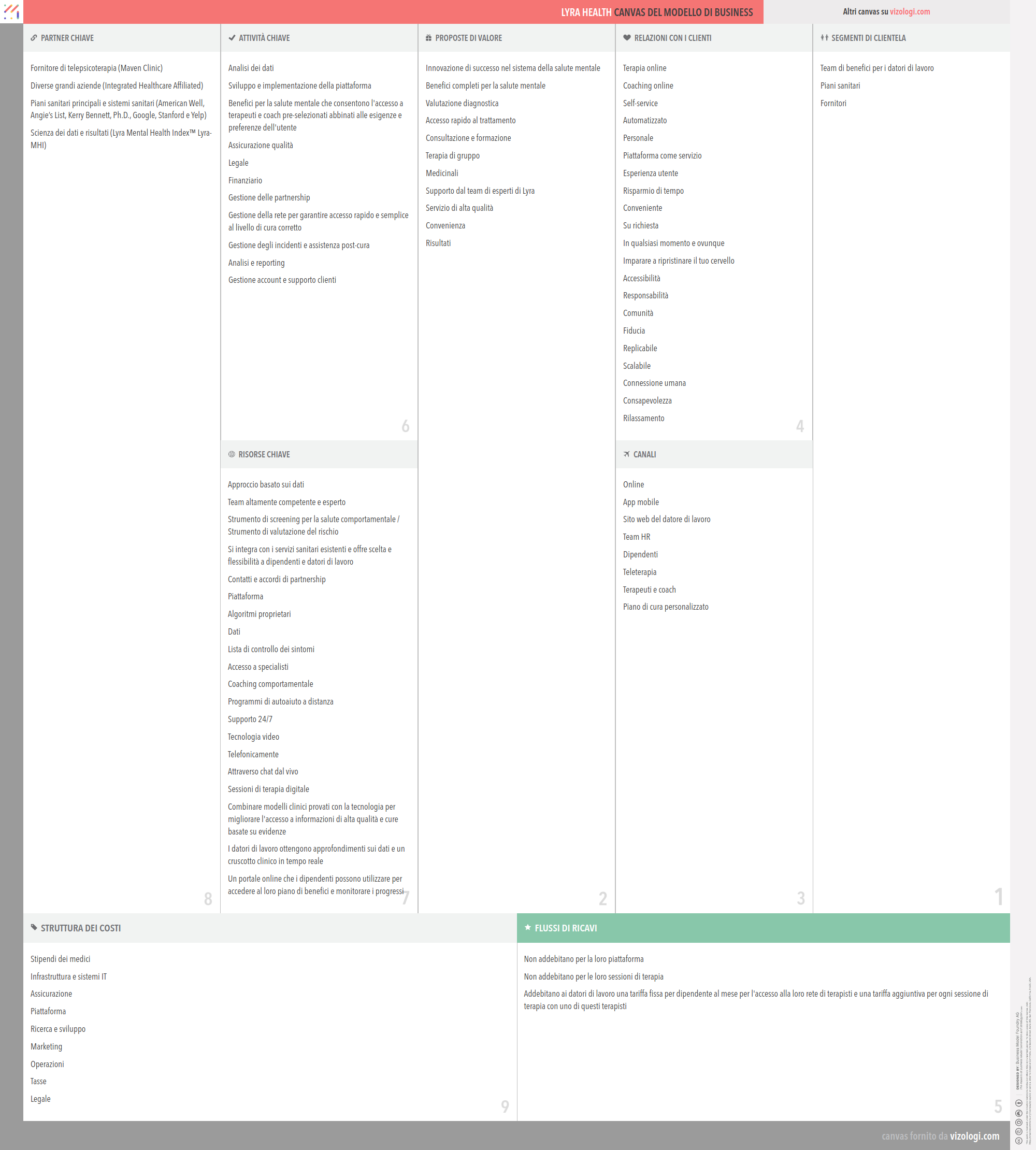 Qual è il modello di business di Lyra Health? | Vizologi
