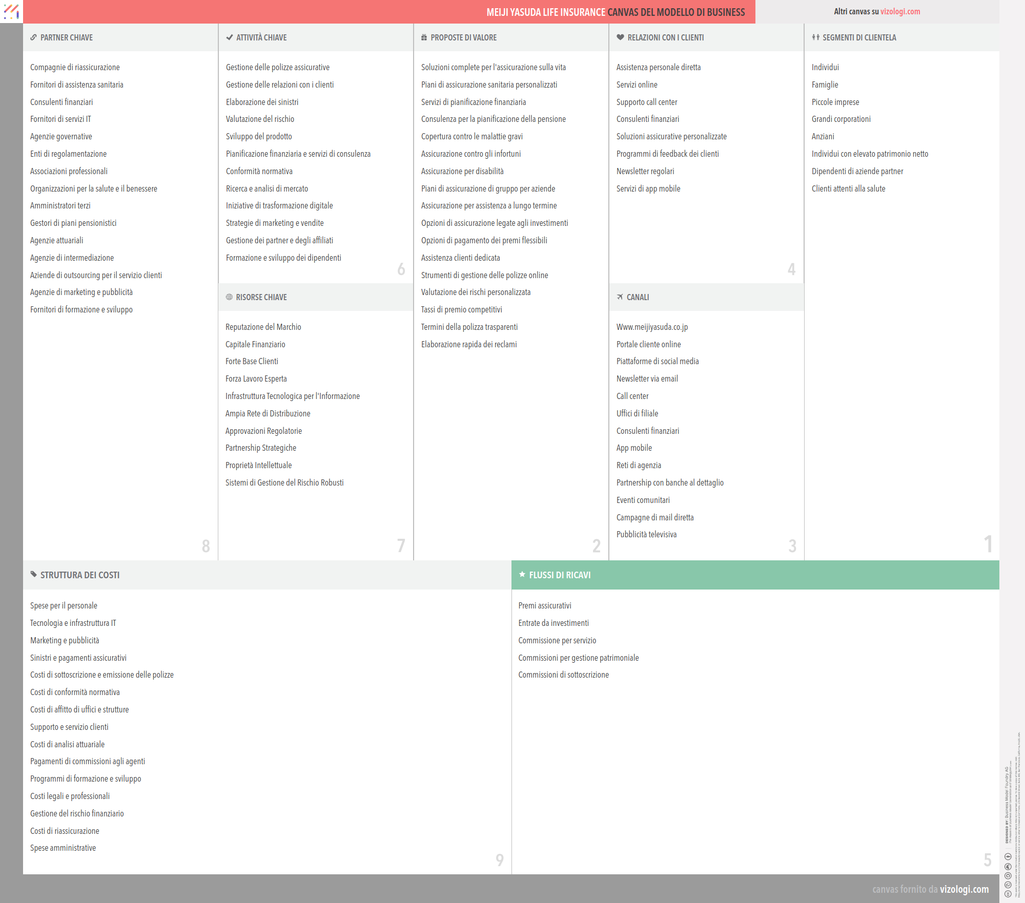 What is Meiji Yasuda Life Insurance's business model? | Vizologi