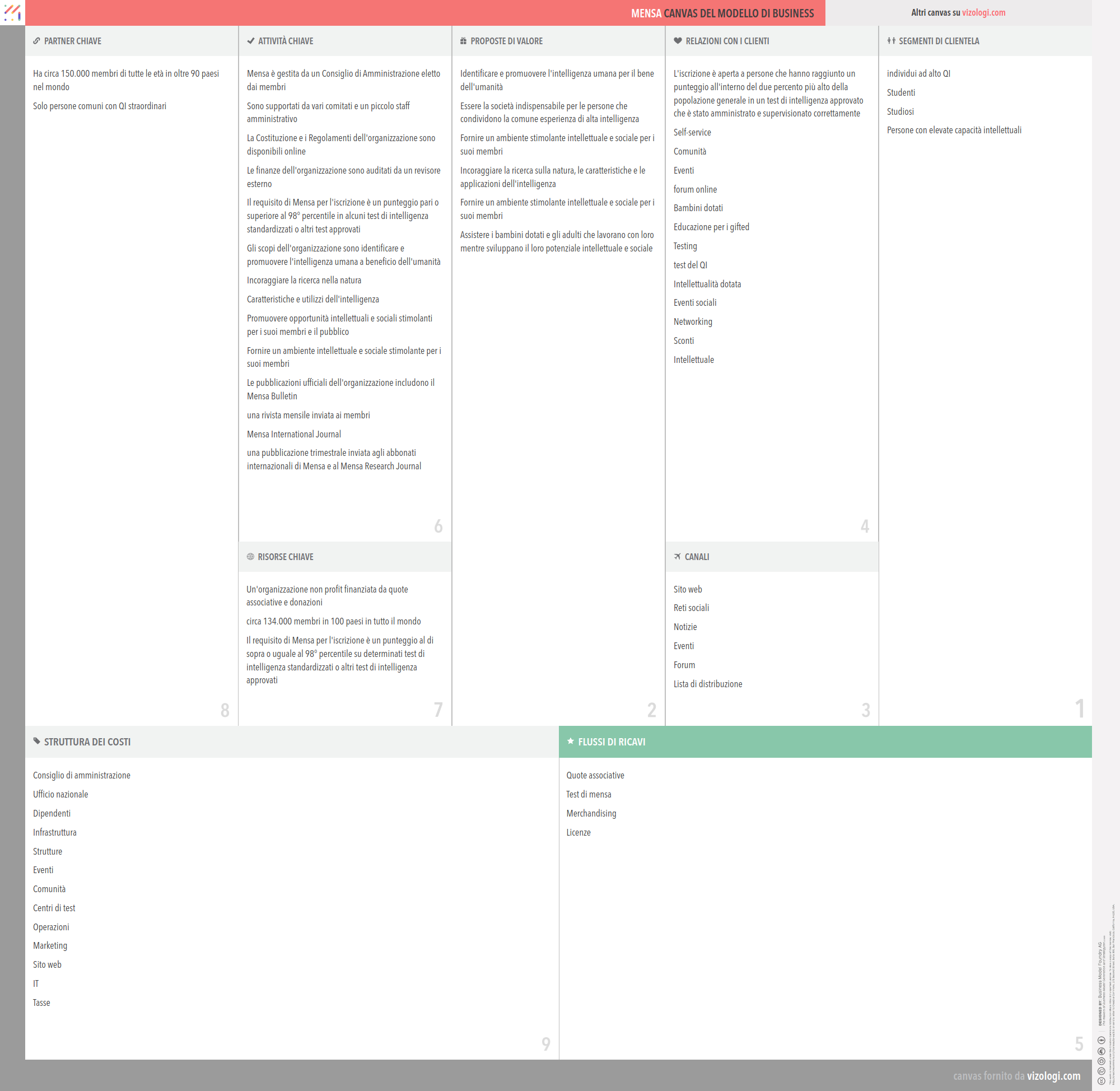 Qual è il modello di business di Mensa? | Vizologi