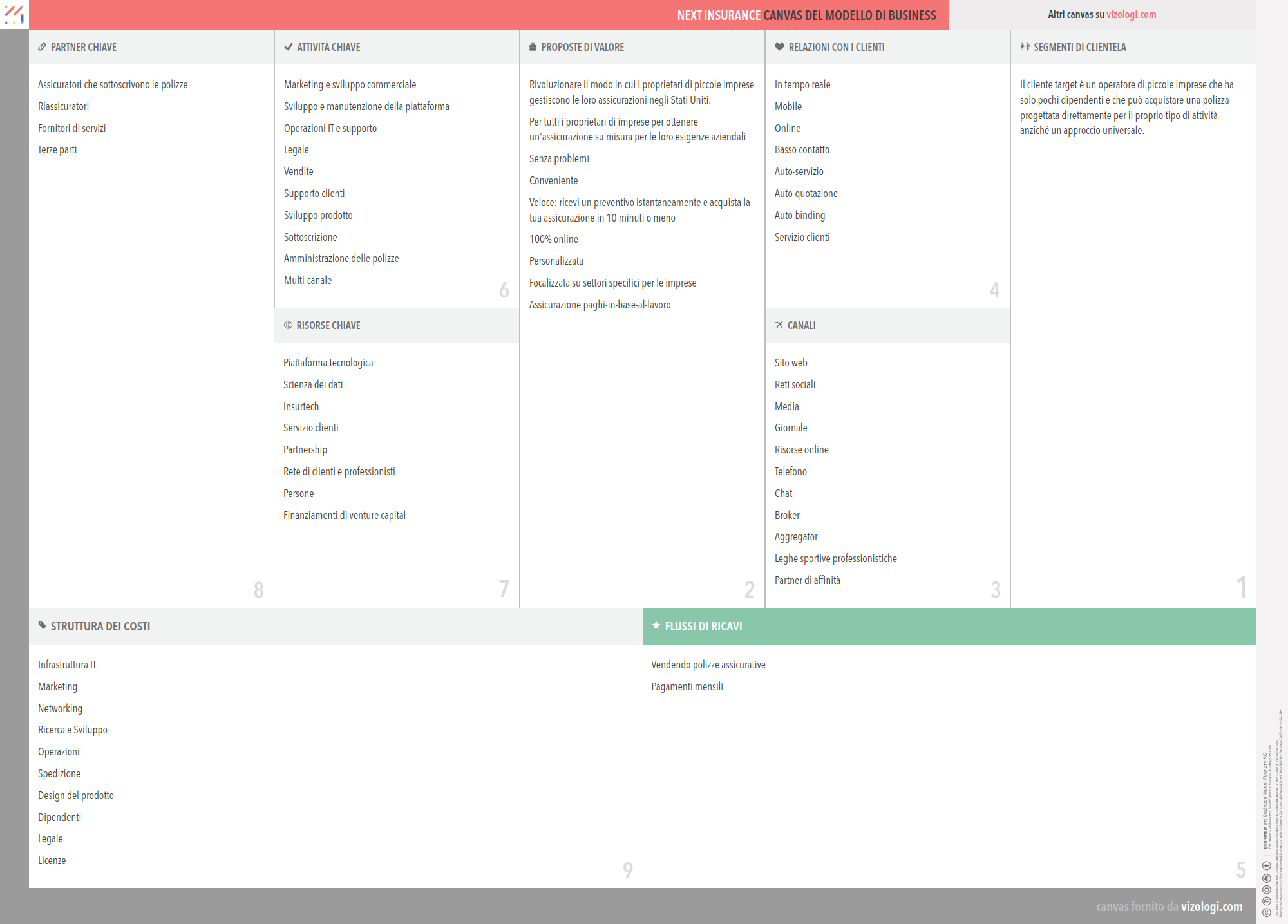 Qual è il modello di business di Next Insurance? | Vizologi