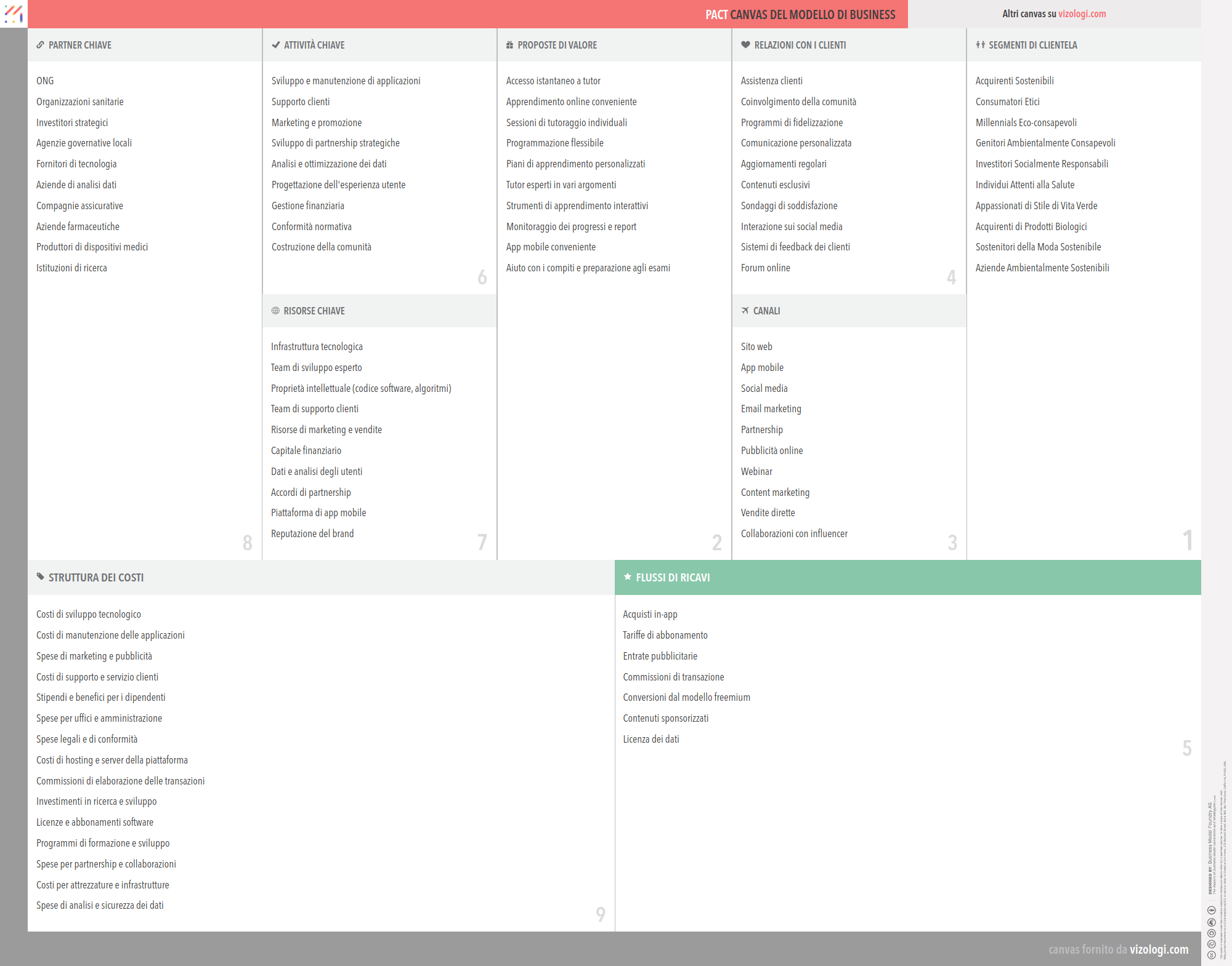 Qual è il modello di business di PACT? | Vizologi