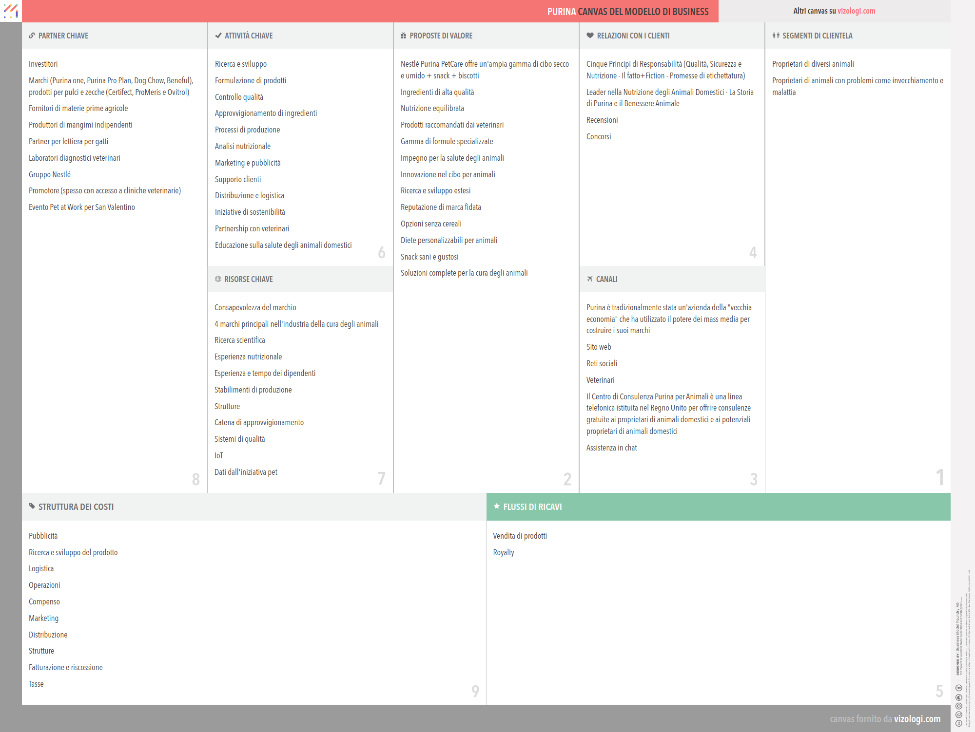What is Purina's business model? | Vizologi