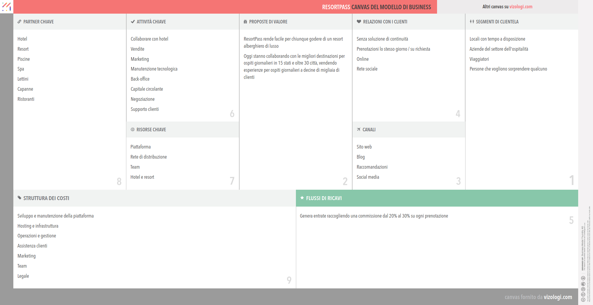 Business Strategy Canvas - Vizologi