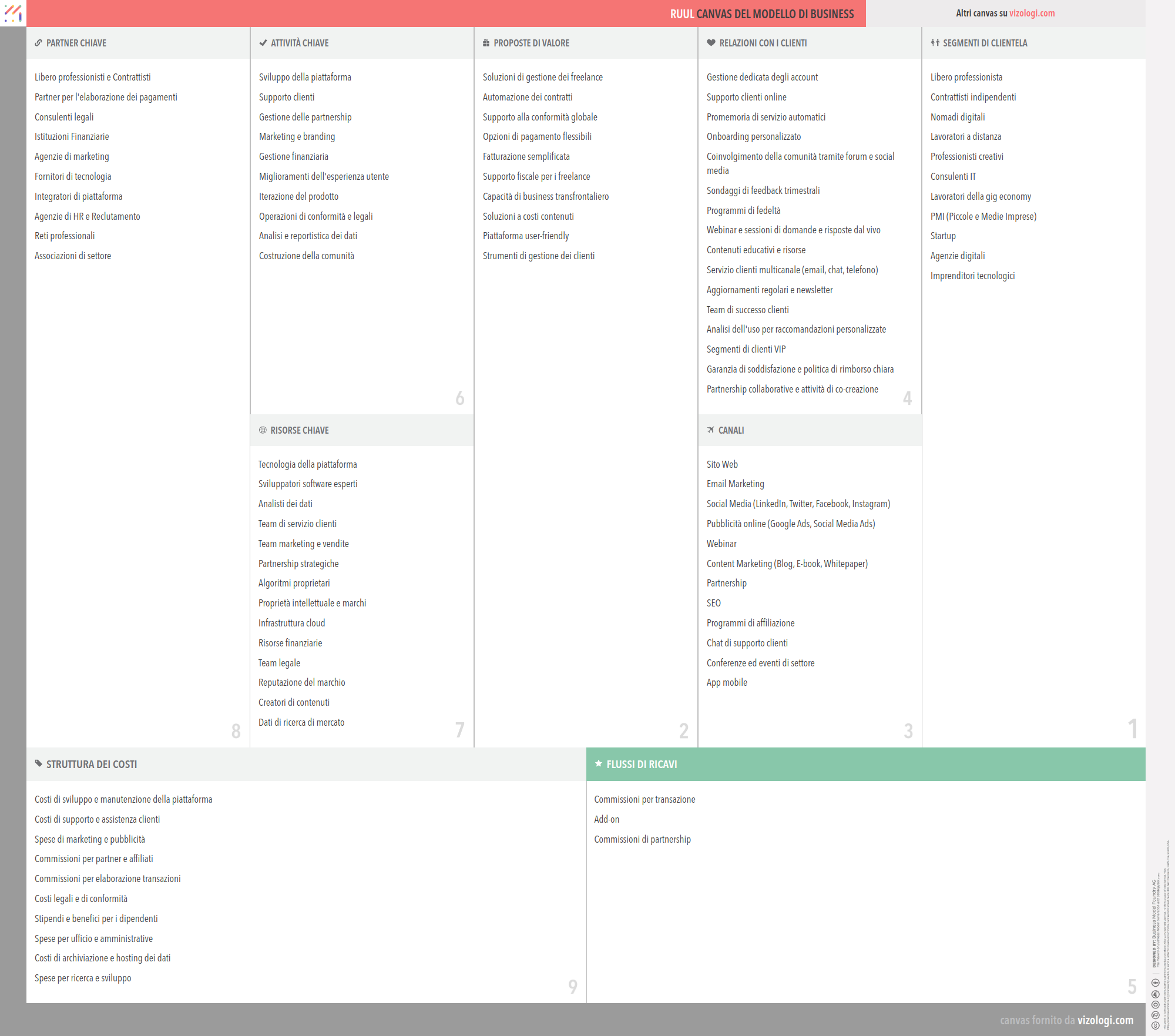 Wat is Ruuls bedrijfsmodel? | Vizologi