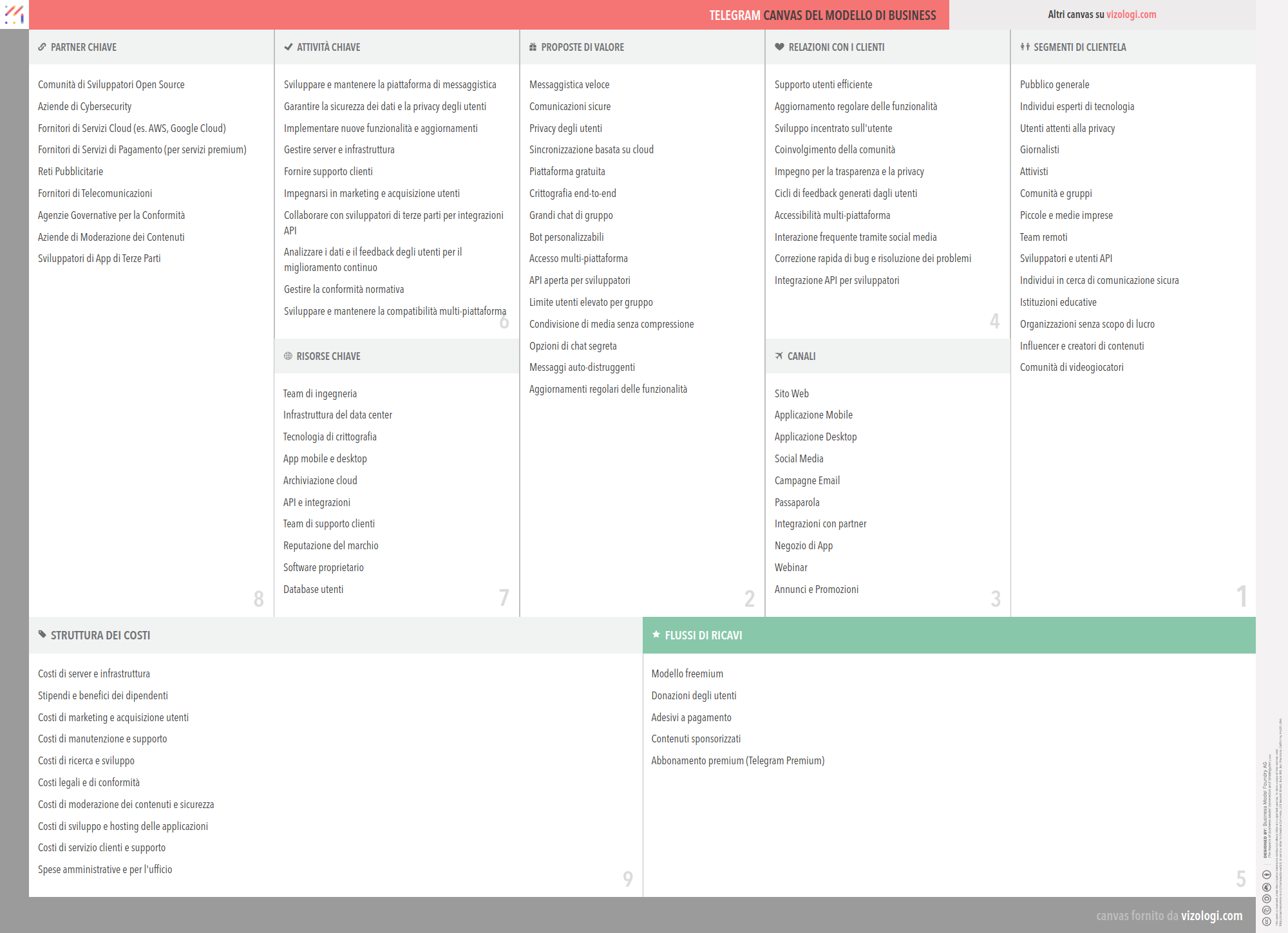 What is Telegram's business model? | Vizologi
