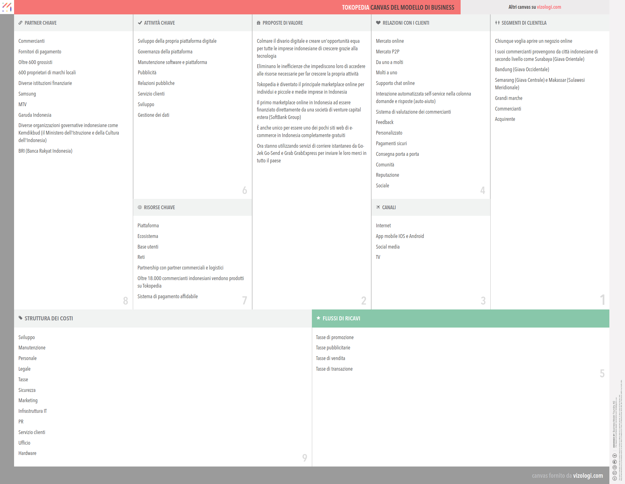 Business Strategy Canvas - Vizologi