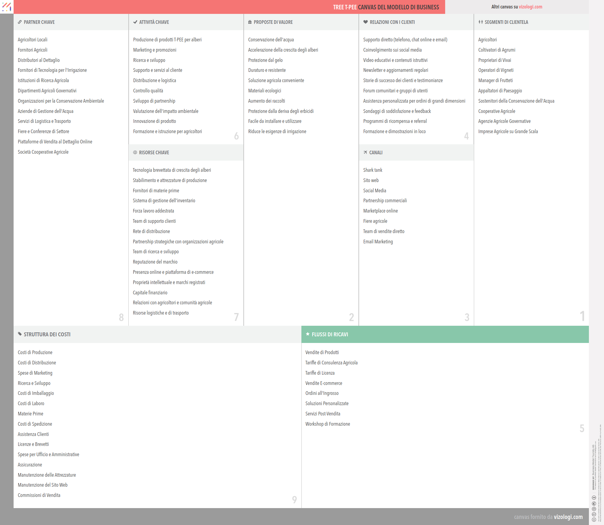 Business Strategy Canvas - Vizologi