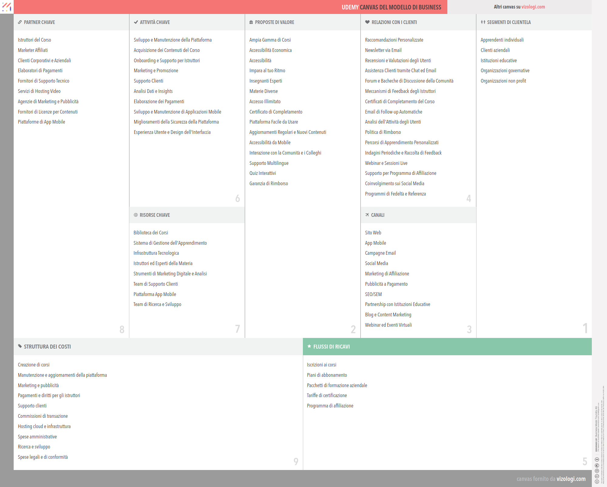 Apa model bisnis Udemy? | Vizologi