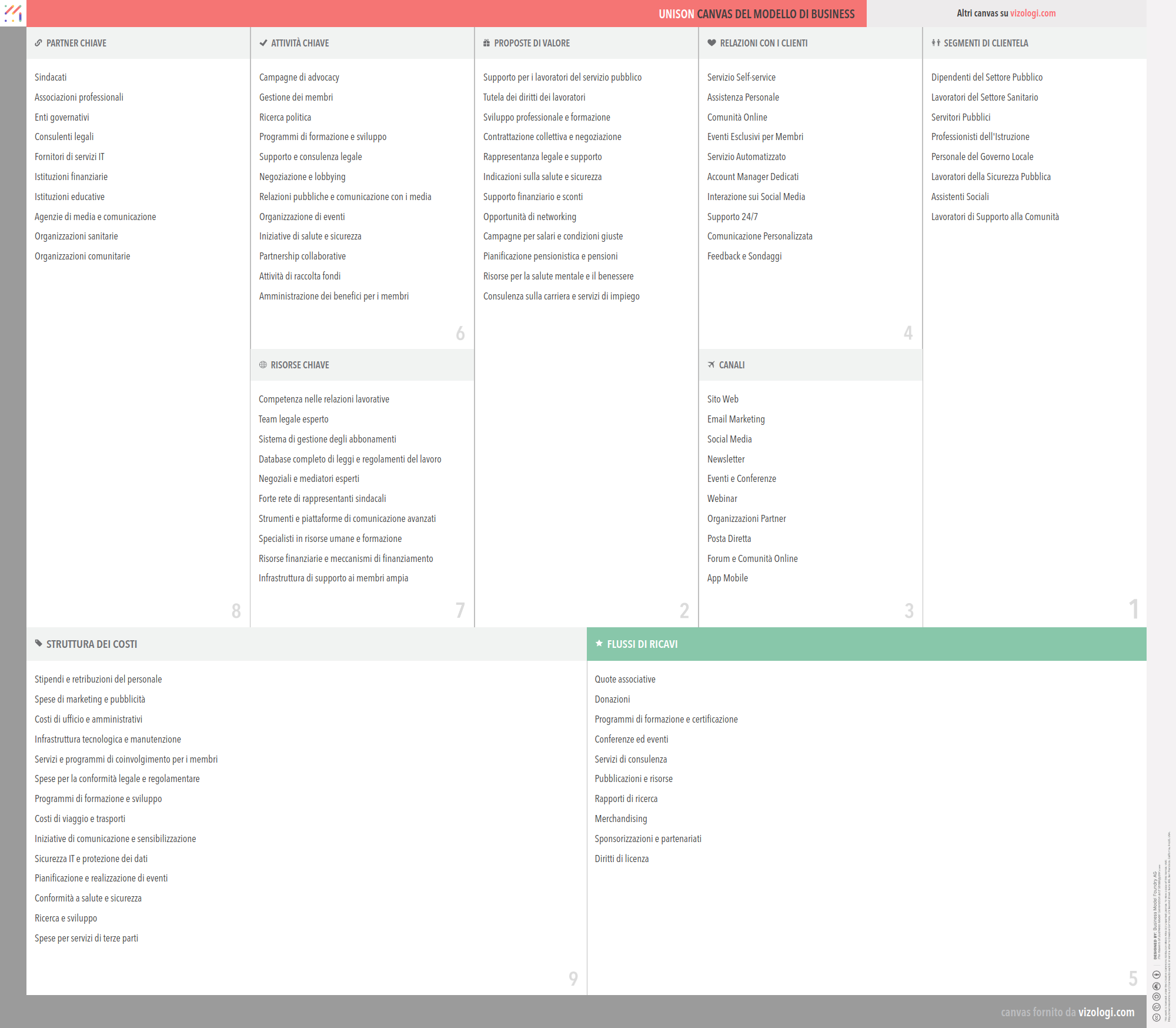 Qual è il modello di business di Unison? | Vizologi