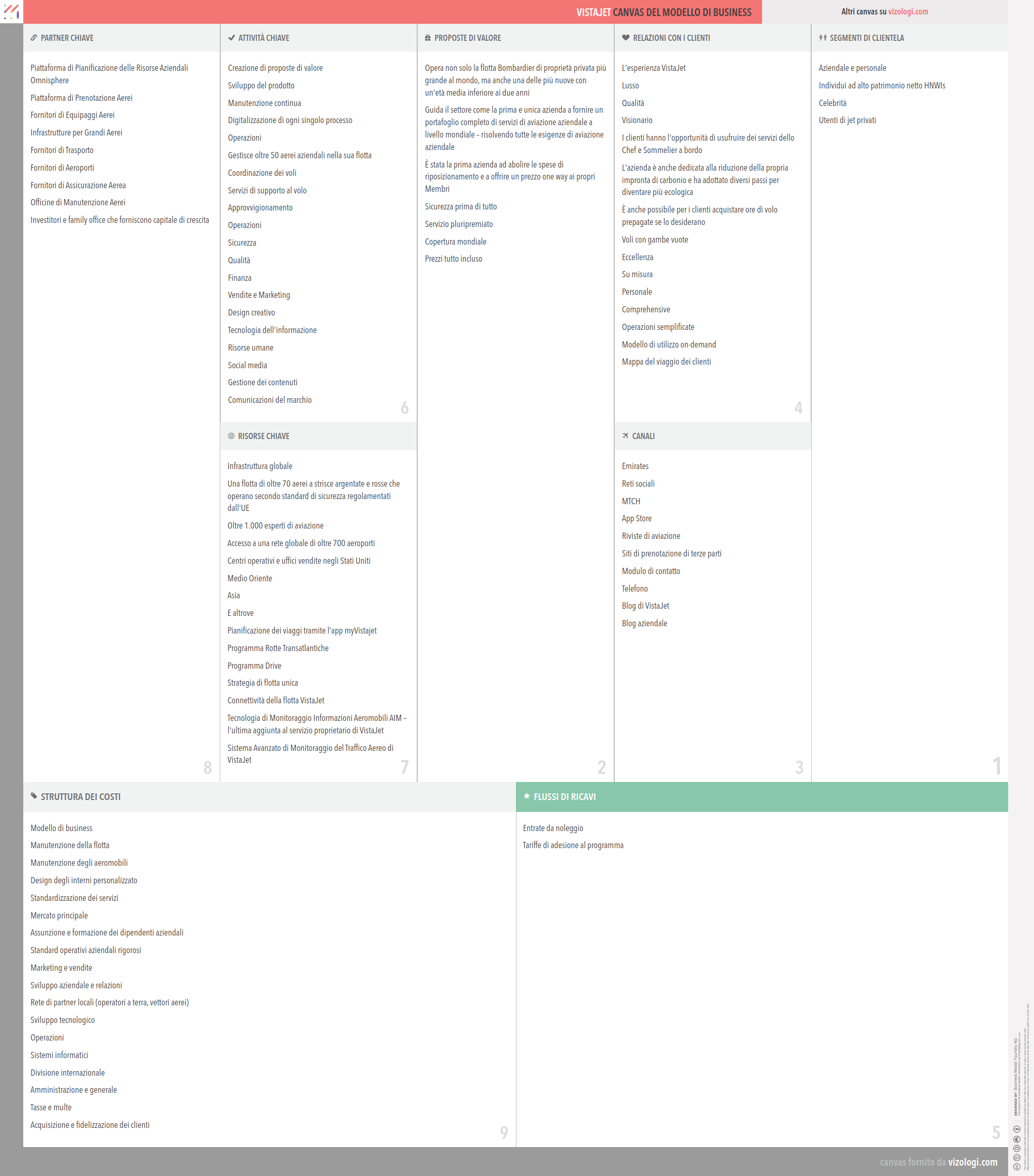 What is VistaJet's business model? | Vizologi