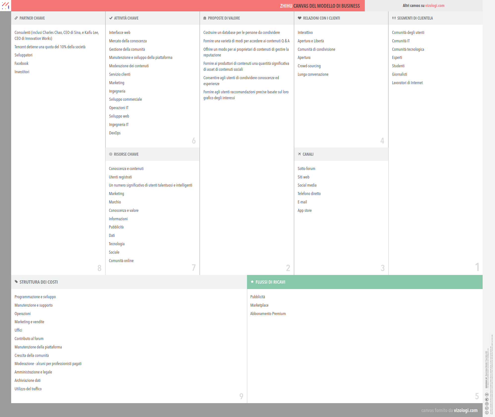 What is Zhihu's business model? | Vizologi