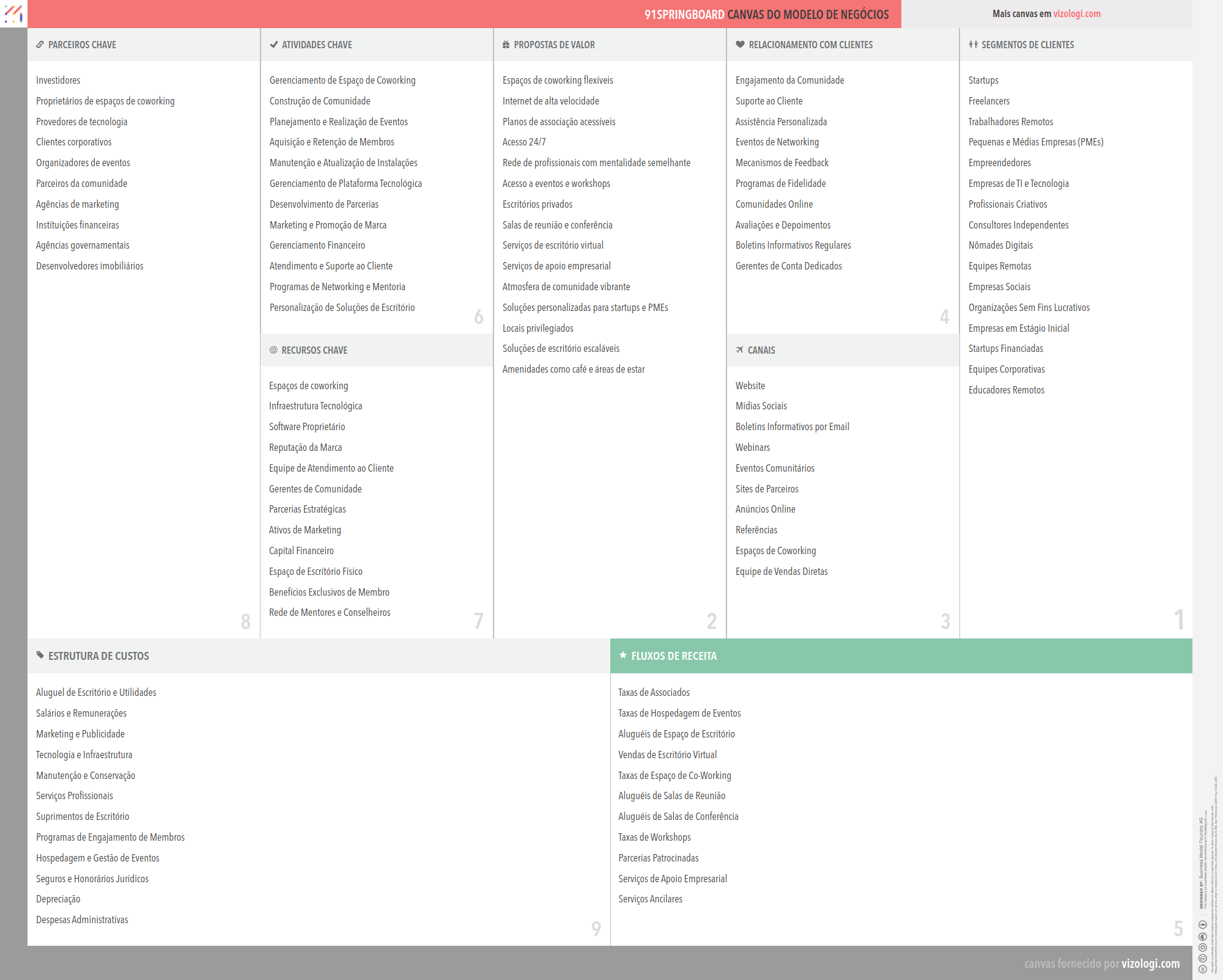 What is 91springboard's business model? | Vizologi