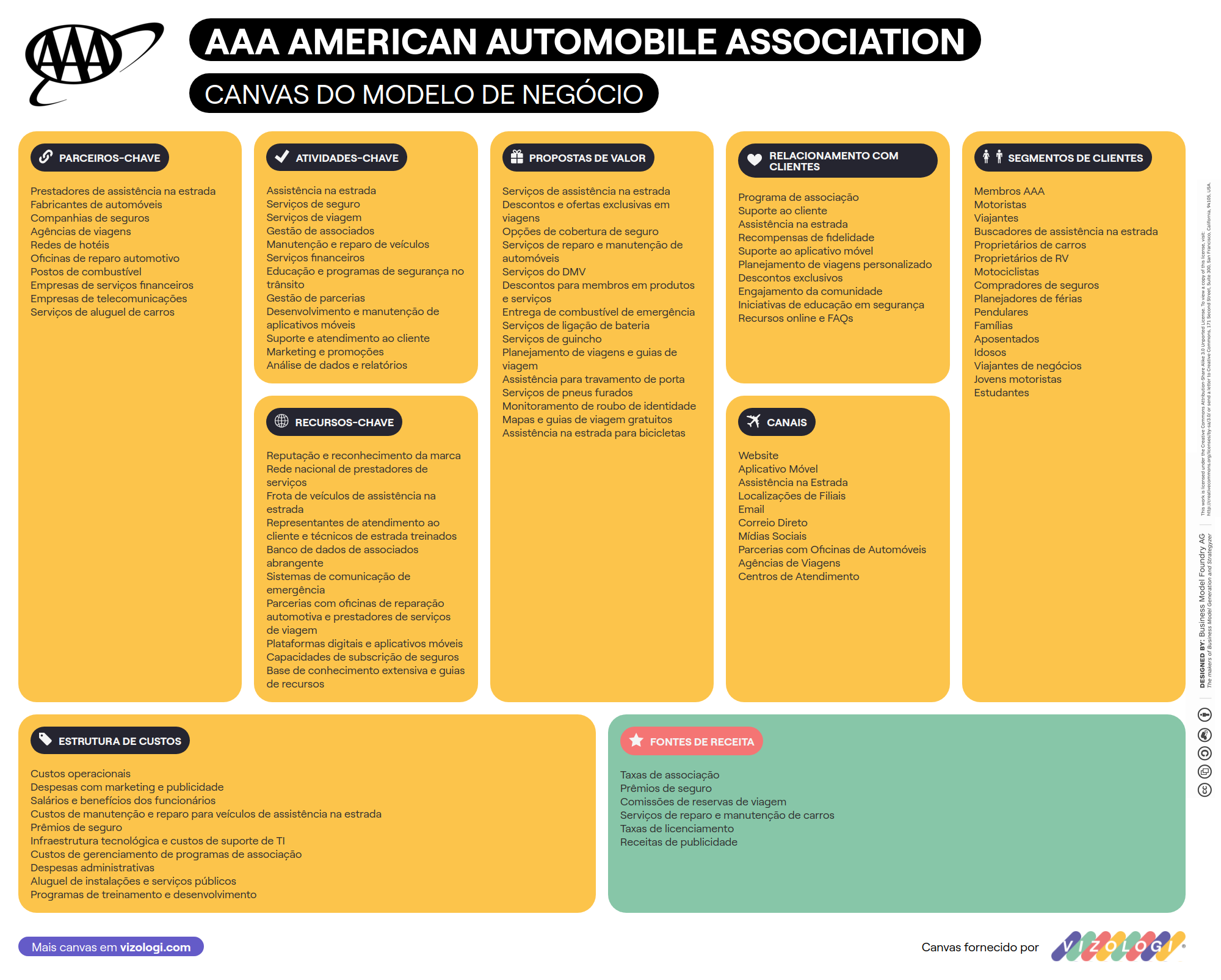What is AAA American Automobile Association's business model? | Vizologi