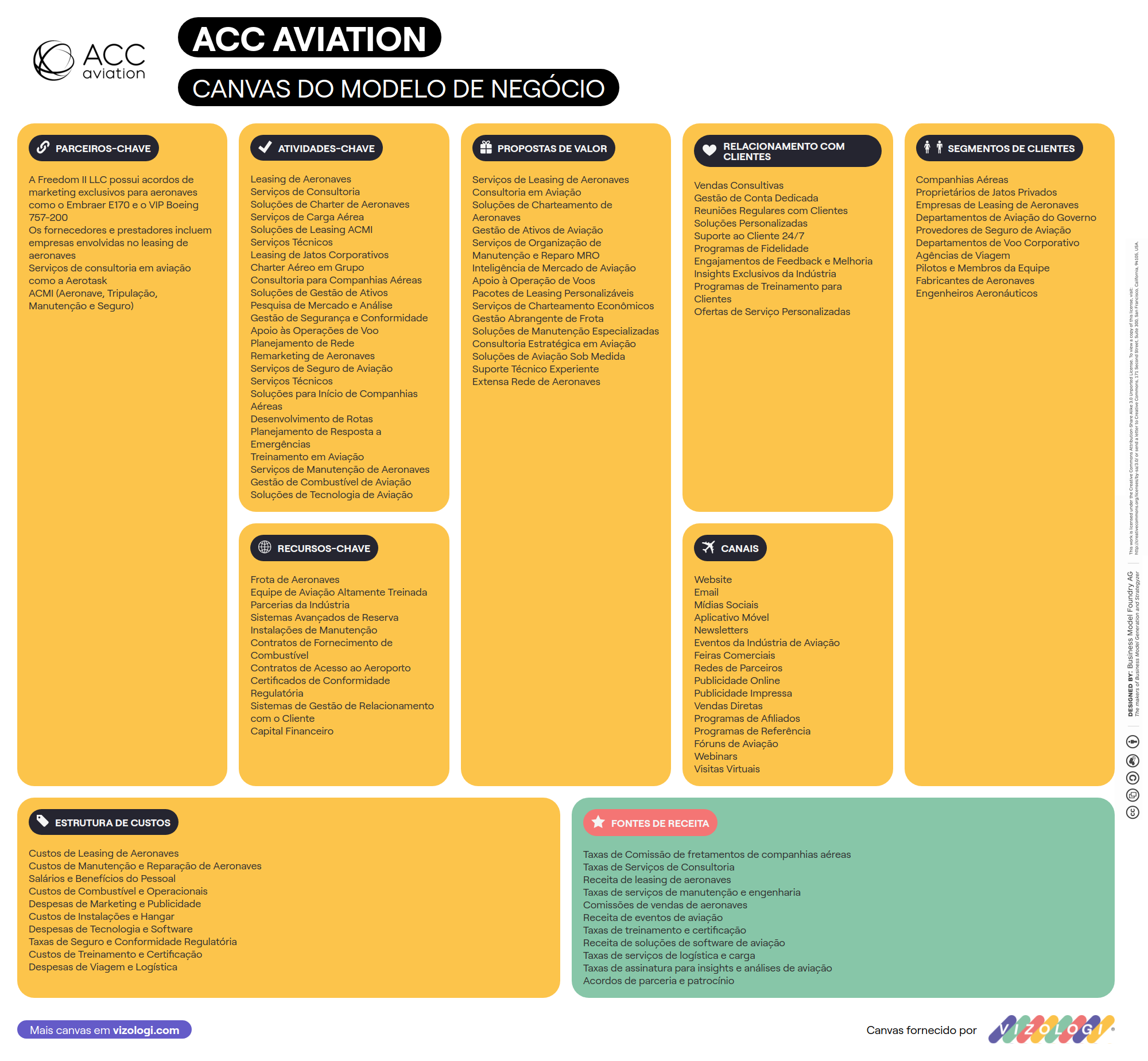 What is ACC Aviation's business model? | Vizologi