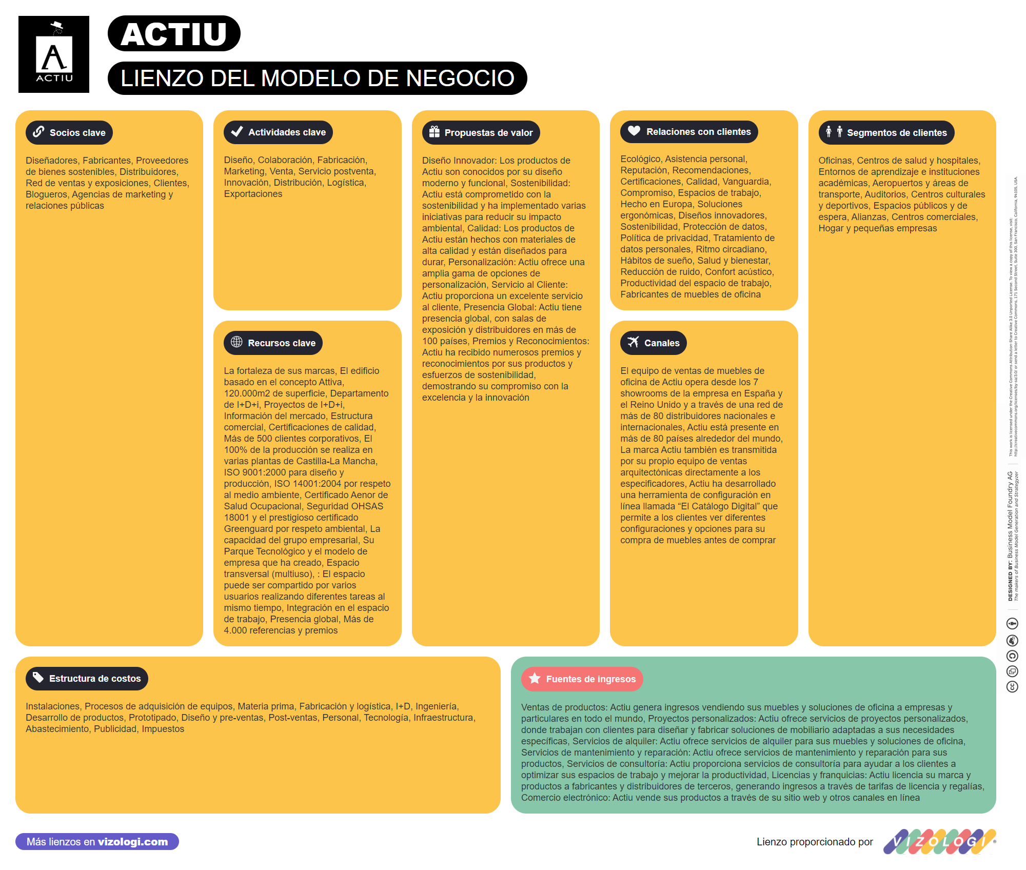 What is Actiu's business model? | Vizologi