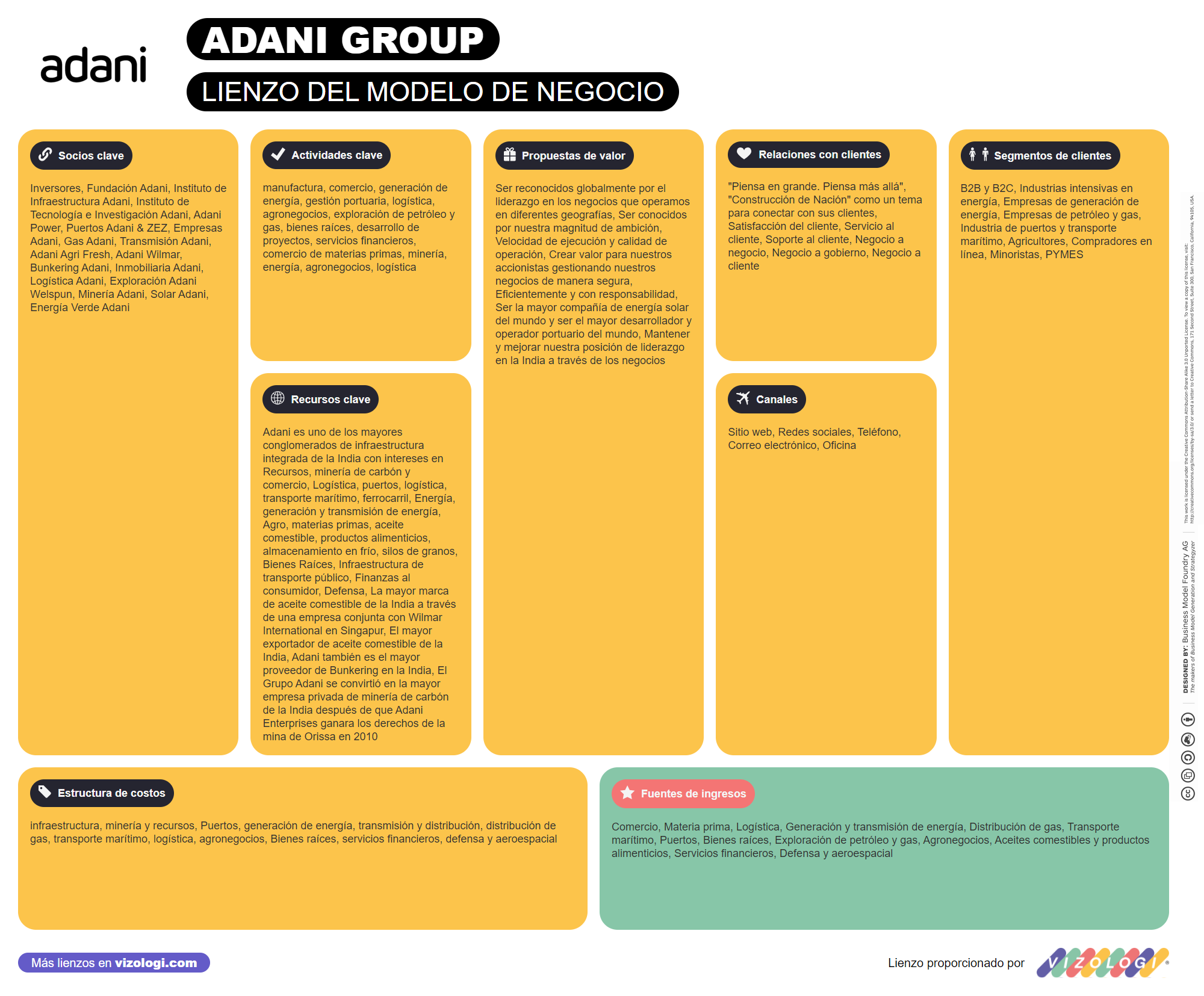 What is Adani Group's business model? | Vizologi