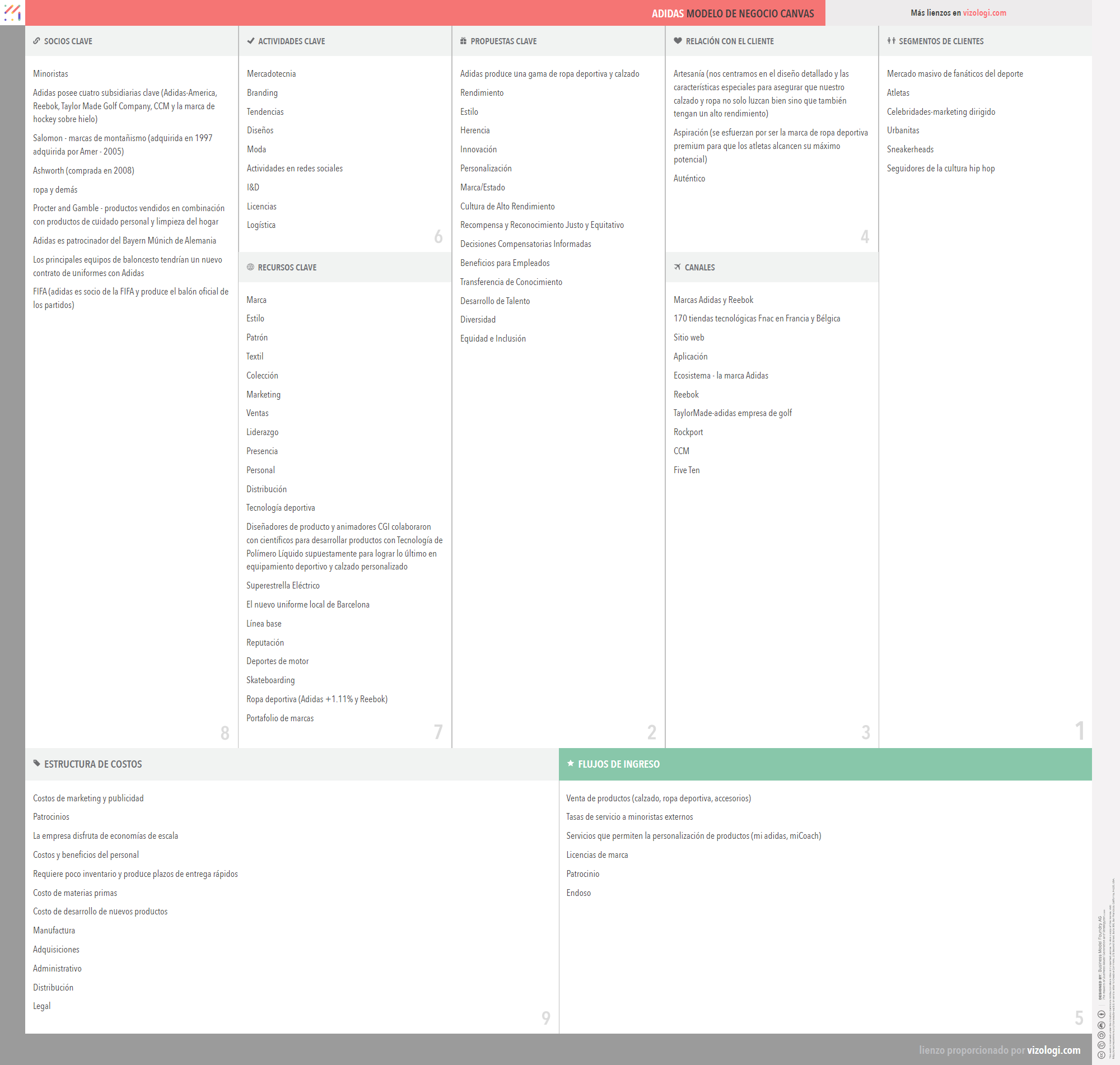 ¿Cuál es el modelo de negocio de Adidas? | Vizologi